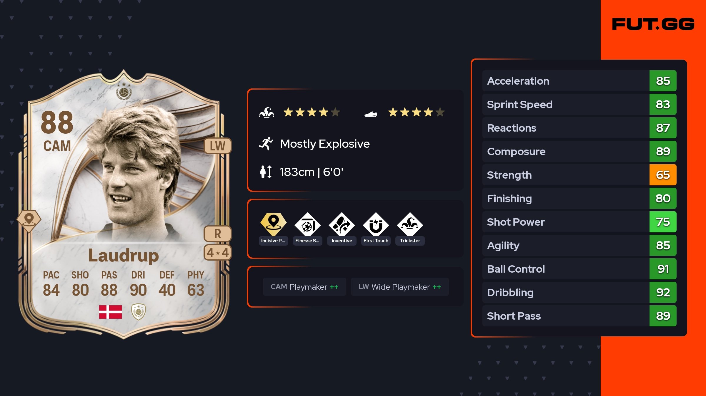 Michael Laudrup EA FC 26 Ratings, Prices, and Cards - FUT.GG