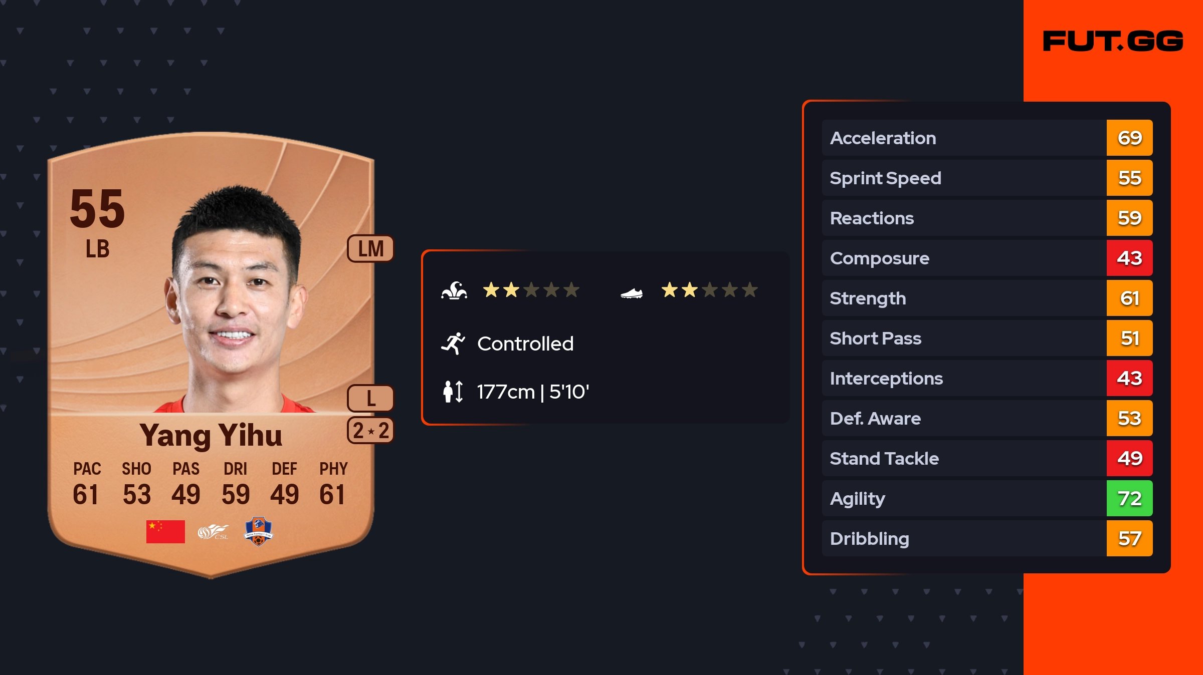 Yang Yihu EA FC 26 Ratings, Prices, and Cards - FUT.GG