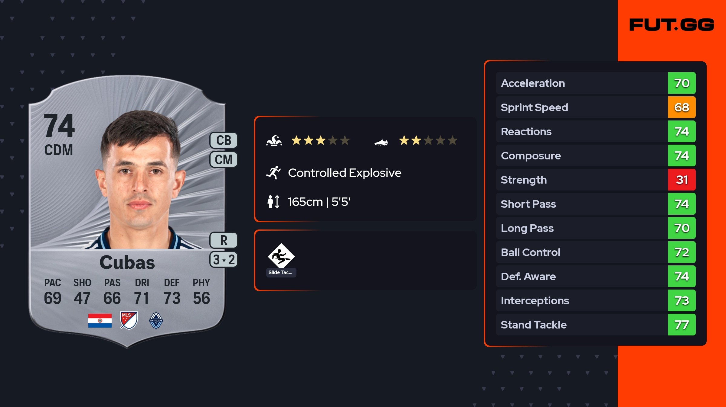 Andrés Cubas EA FC 26 Ratings, Prices, and Cards - FUT.GG