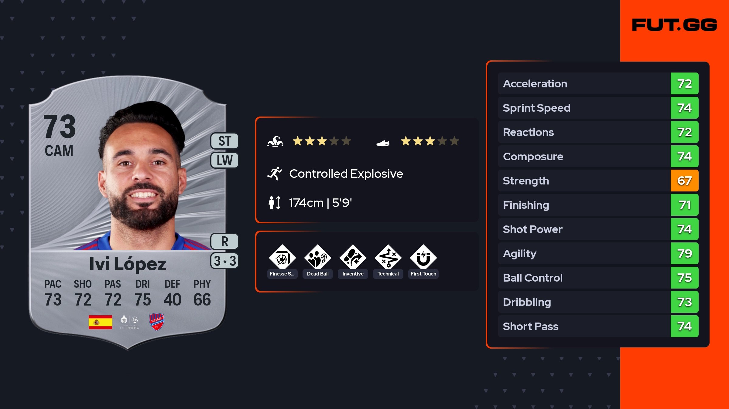 Ivi López EA FC 26 Ratings, Prices, and Cards - FUT.GG