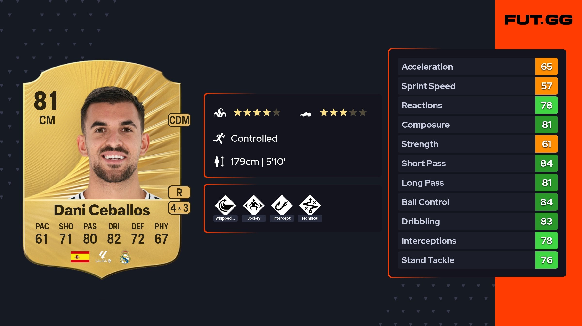 Dani Ceballos Rare 81 OVR - FUT.GG