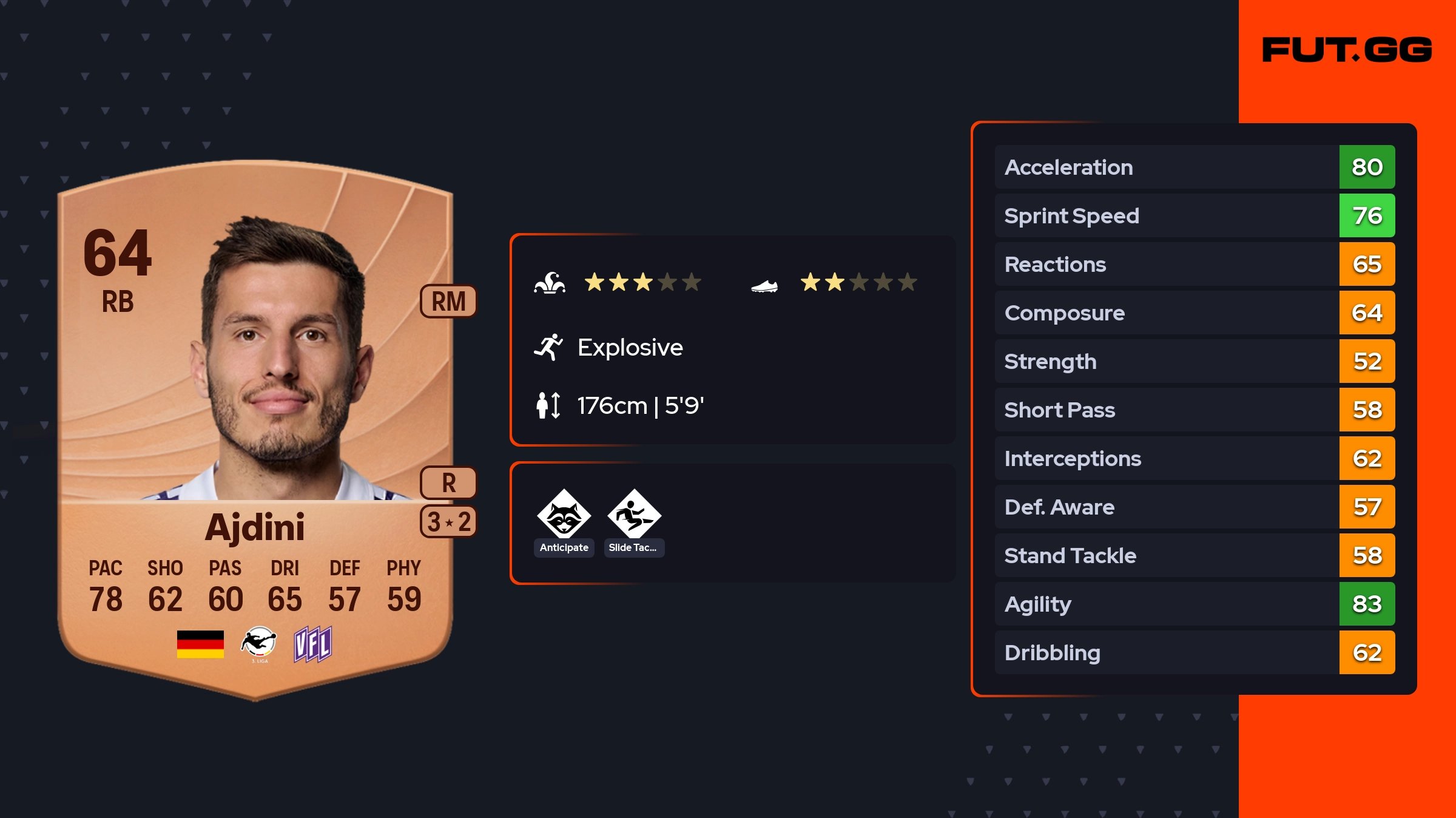 Bashkim Ajdini EA FC 26 Ratings, Prices, and Cards - FUT.GG