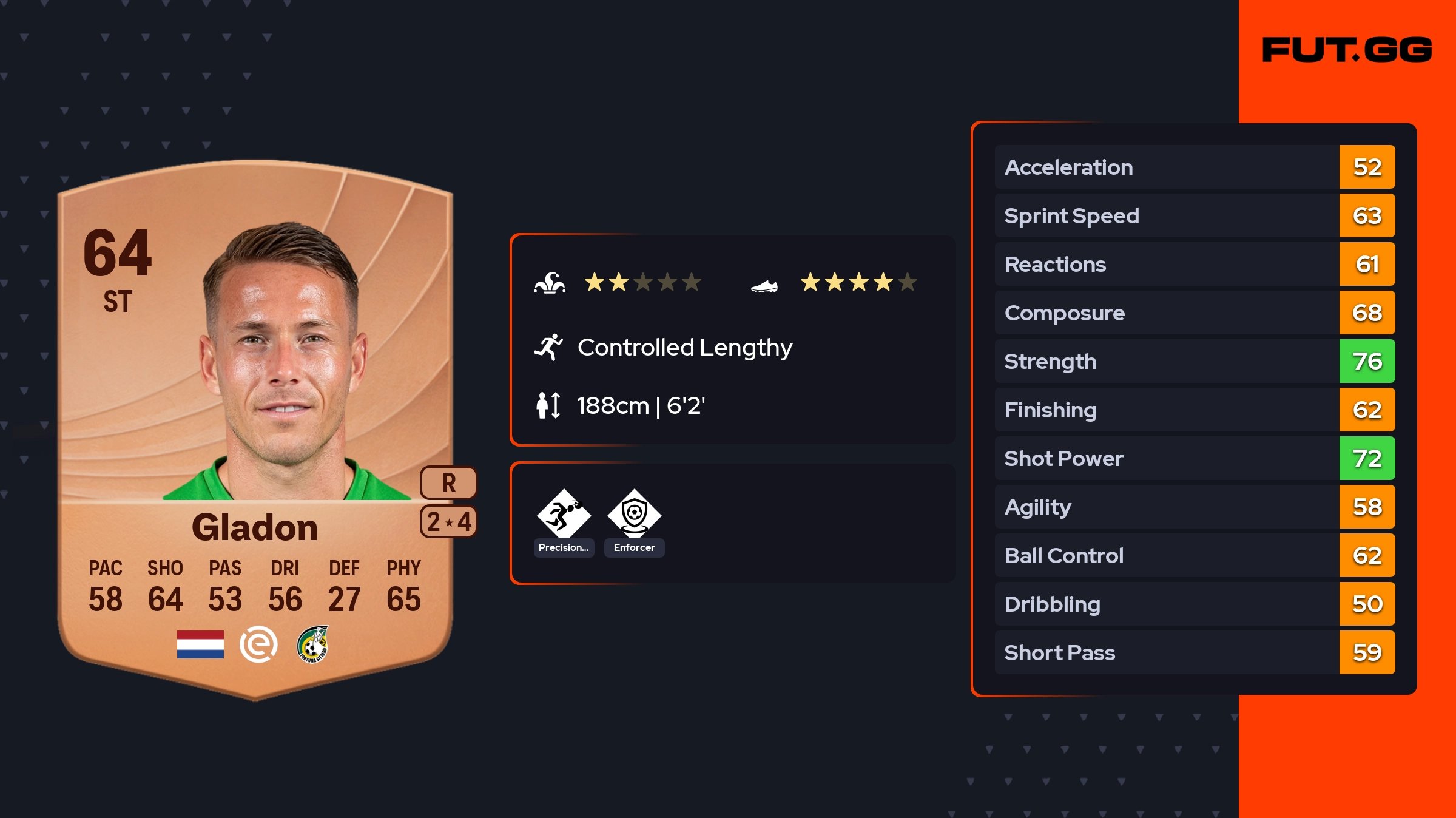 Paul Gladon Common 64 OVR - FUT.GG