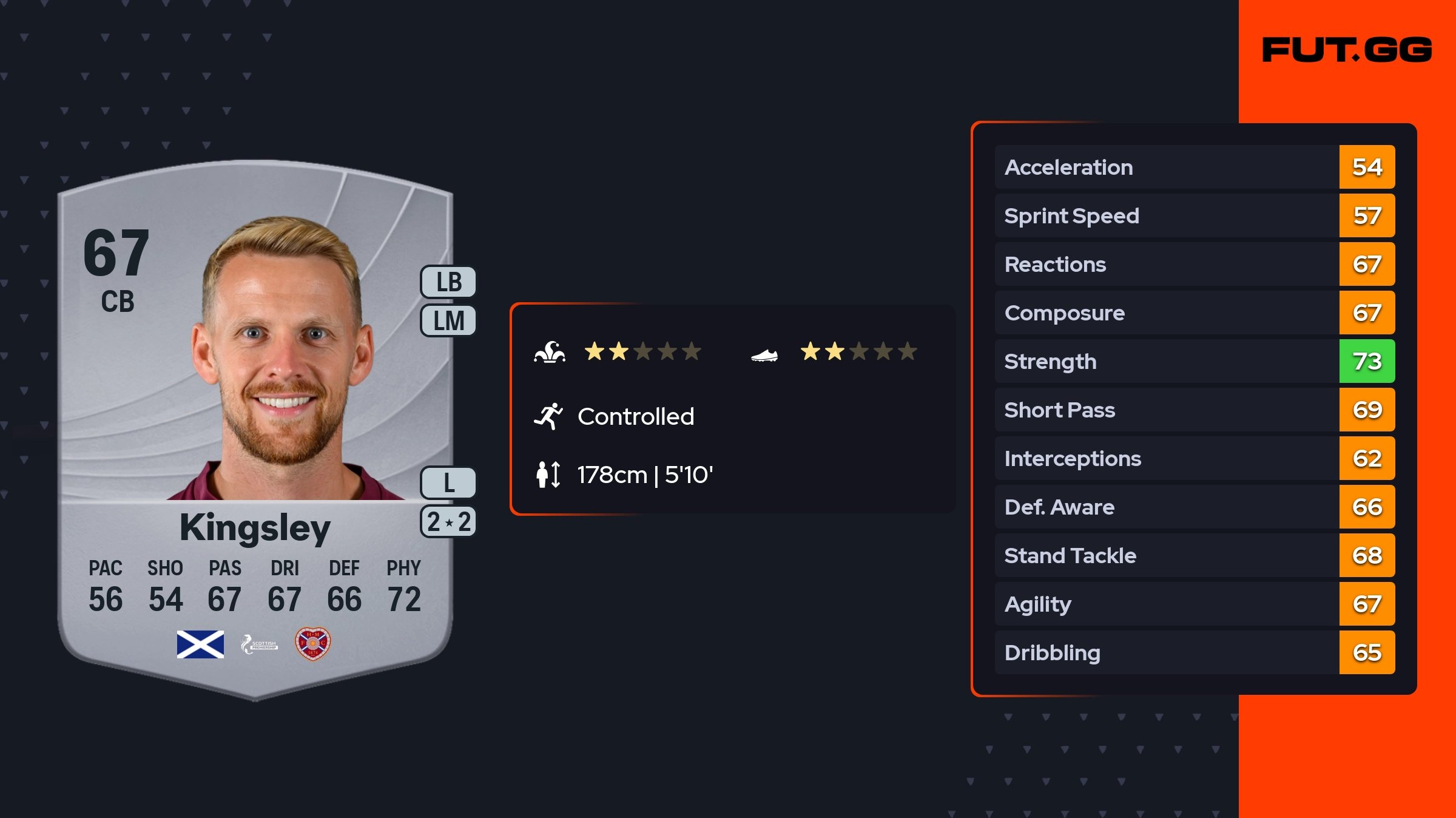 Stephen Kingsley EA FC 26 Ratings, Prices, and Cards - FUT.GG