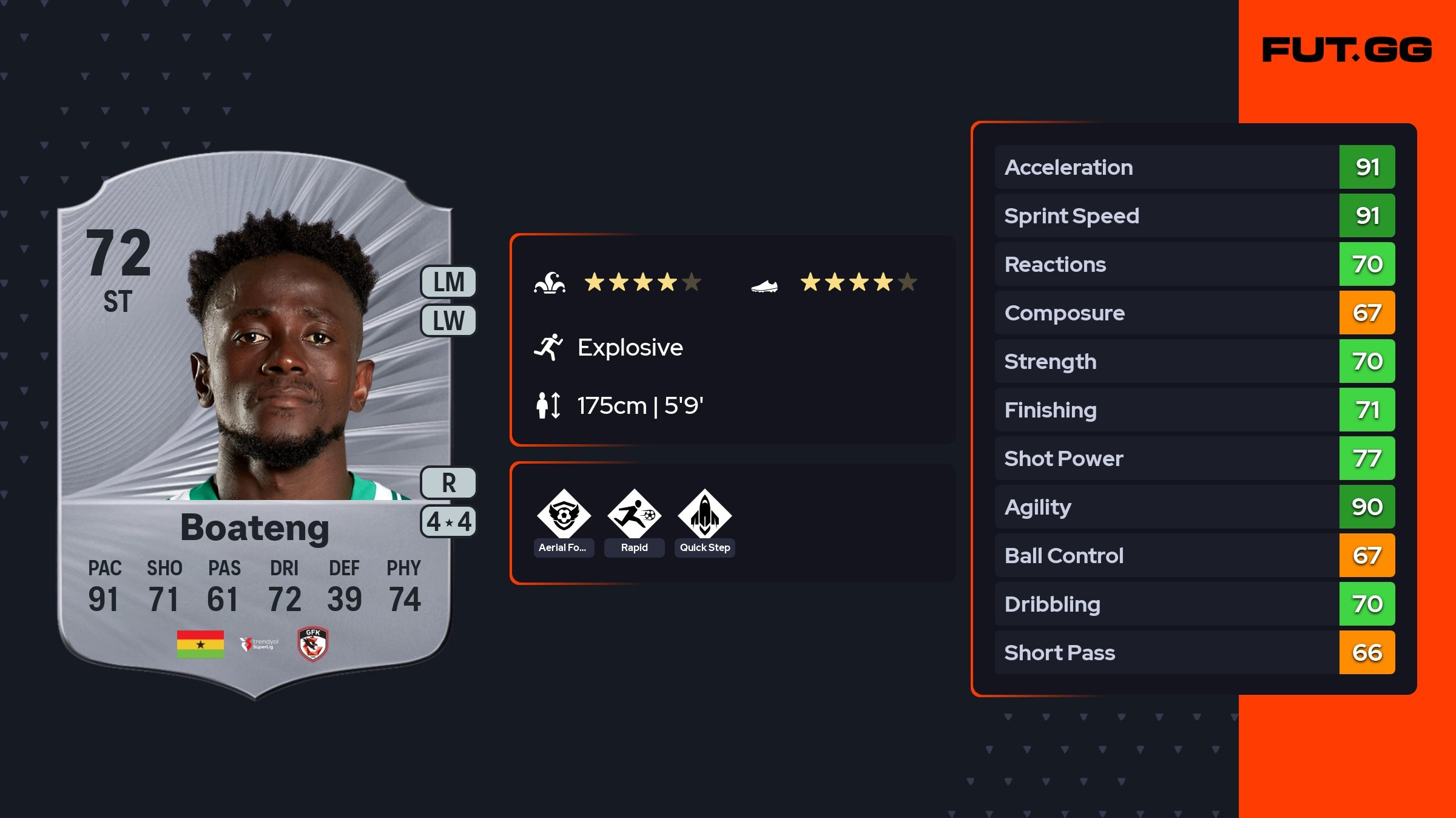 Emmanuel Boateng EA FC 26 Ratings, Prices, and Cards - FUT.GG