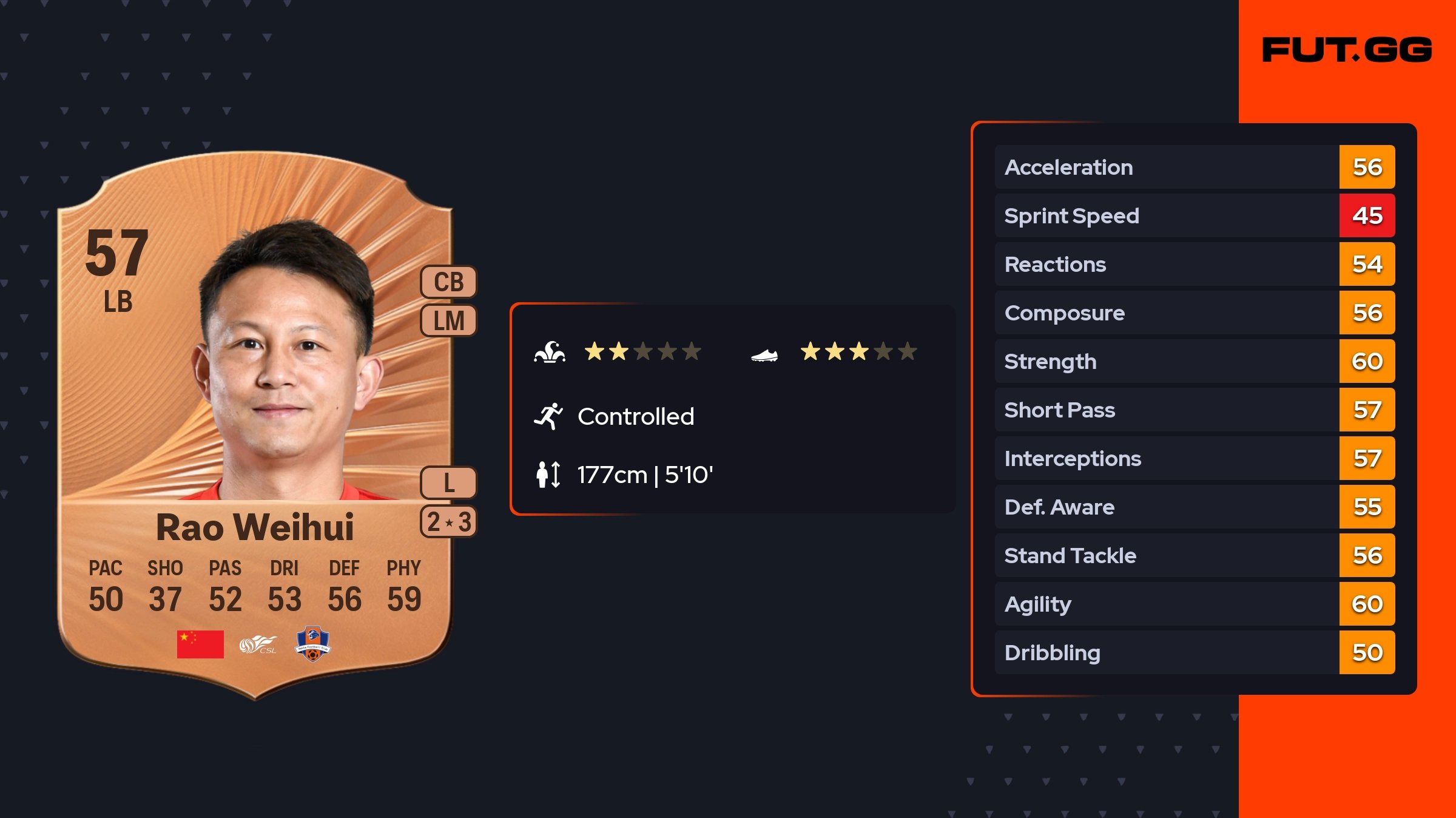 Rao Weihui EA FC 26 Ratings, Prices, and Cards - FUT.GG