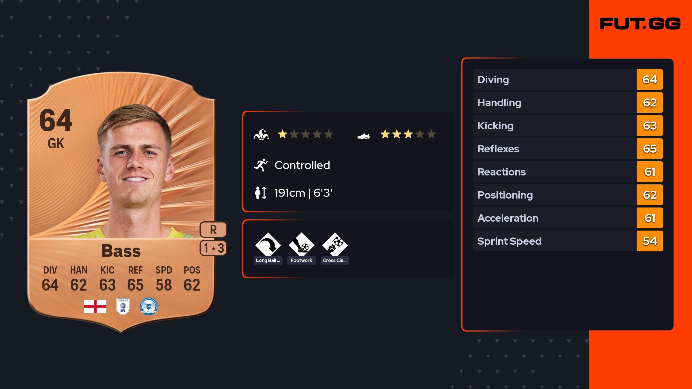 Alex Bass EA FC 26 Ratings, Prices, and Cards - FUT.GG
