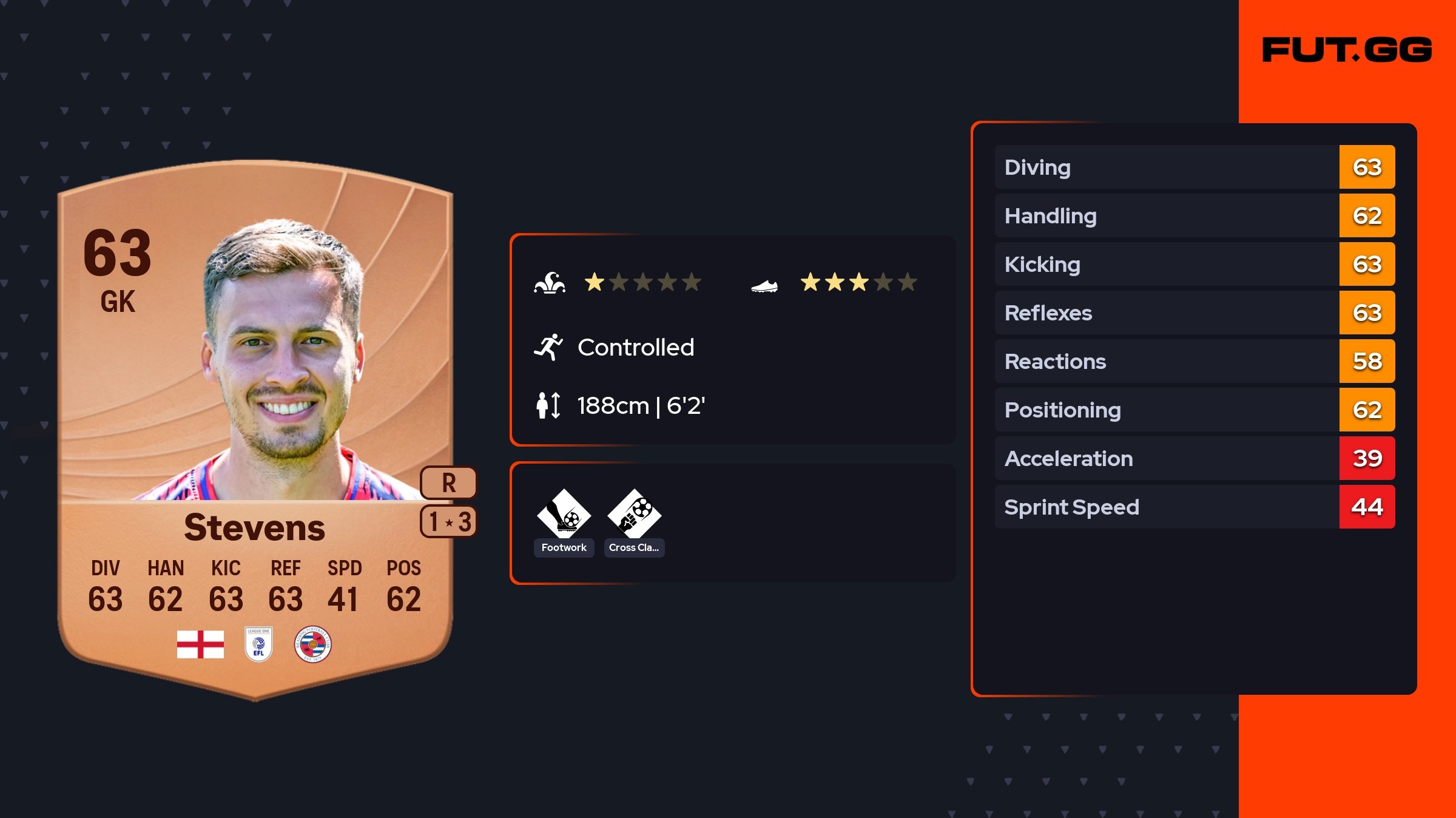 Jack Stevens EA FC 26 Ratings, Prices, and Cards - FUT.GG