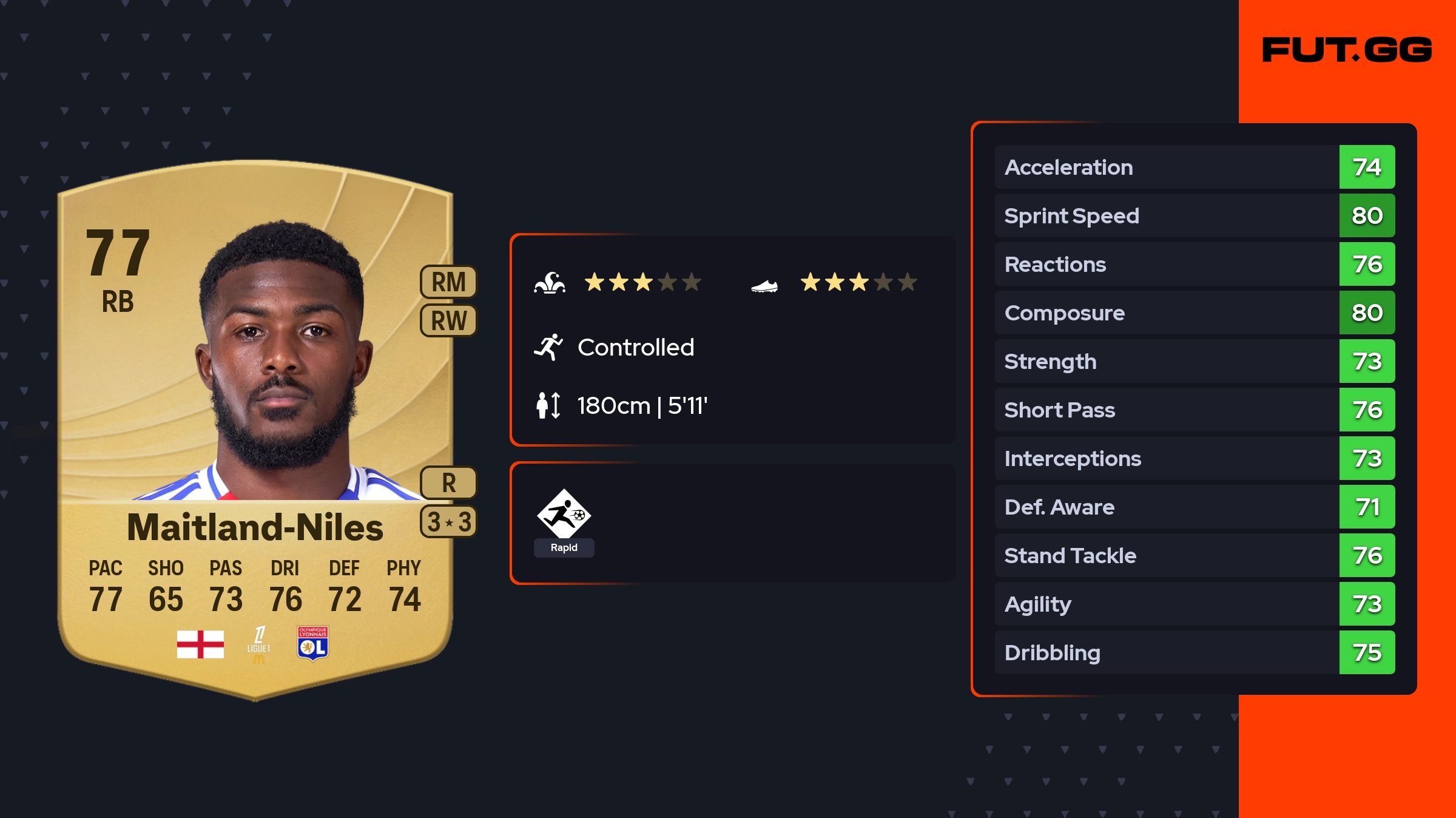 Ainsley Maitland-Niles Common 77 OVR - FUT.GG