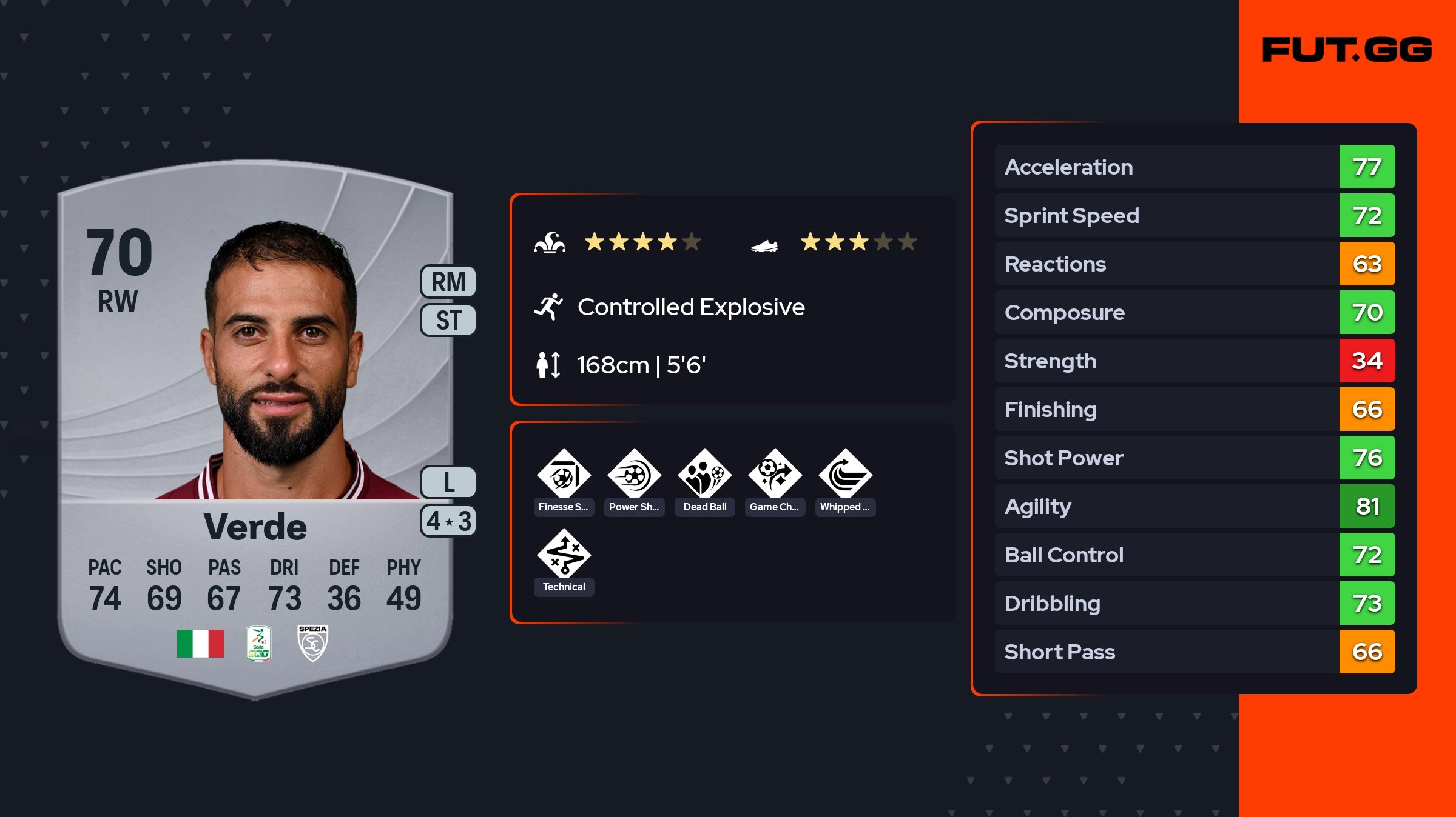 Daniele Verde EA FC 26 Ratings, Prices, and Cards - FUT.GG