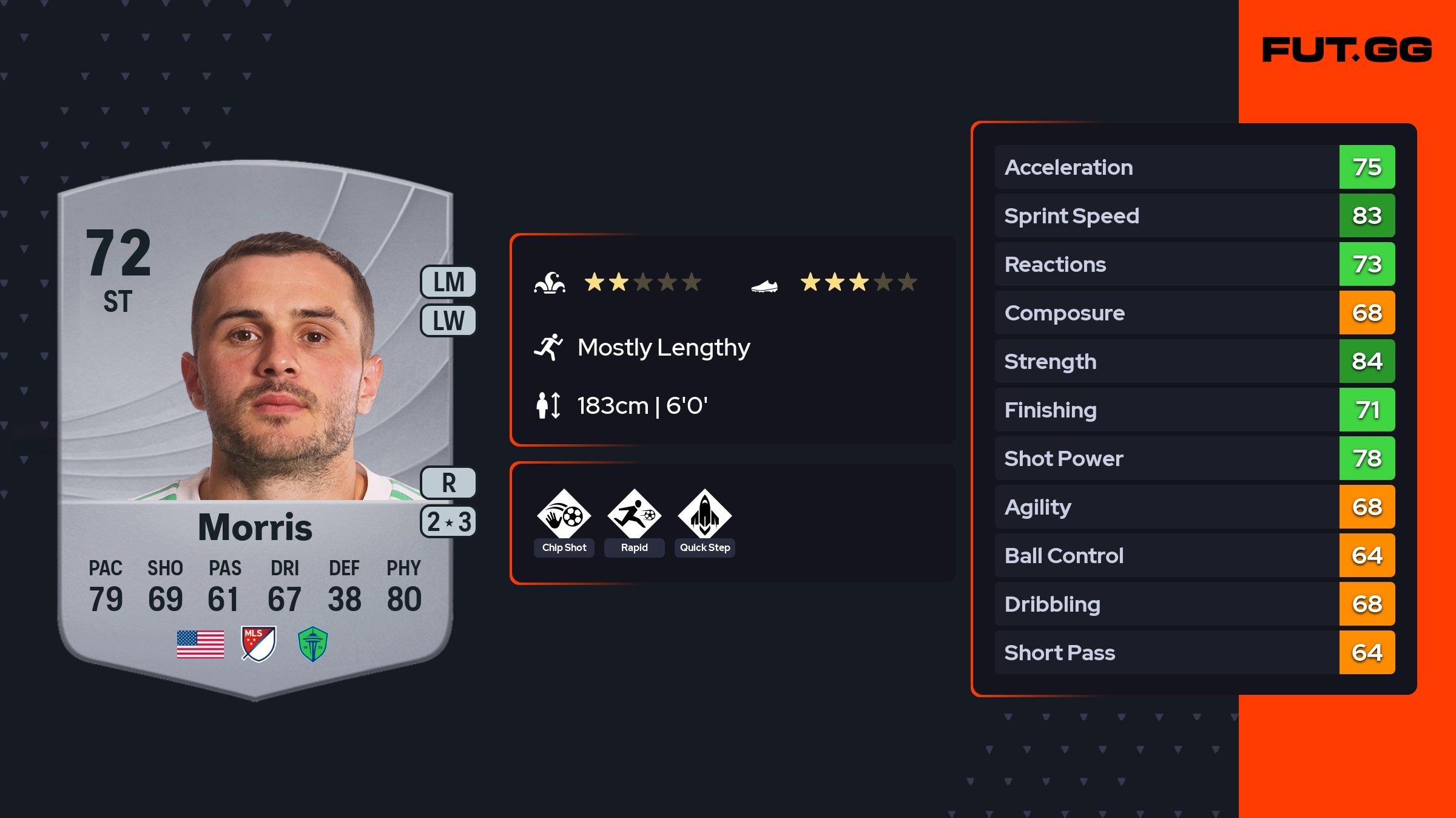 Jordan Morris EA FC 26 Ratings, Prices, and Cards - FUT.GG