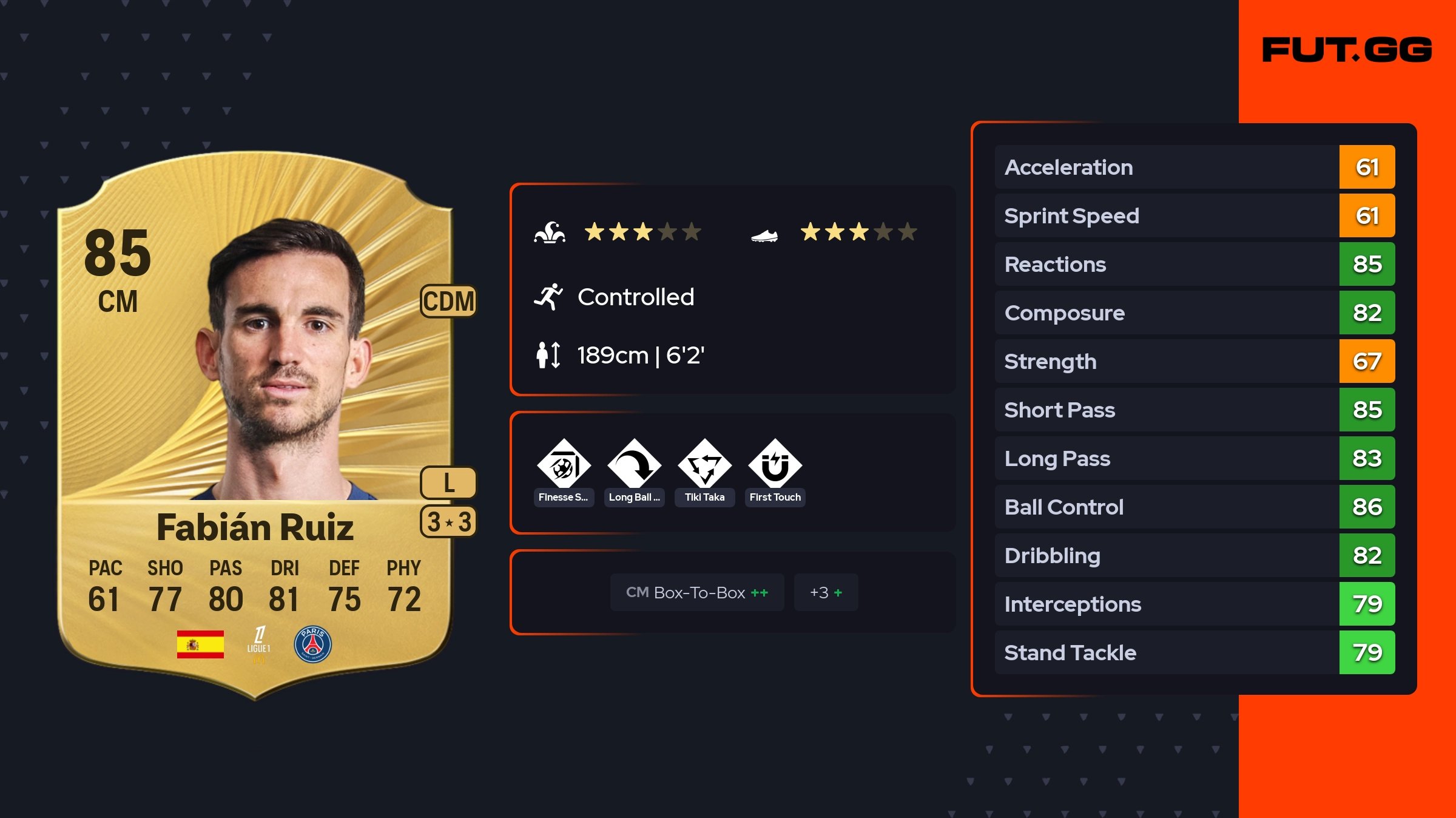 Fabián Ruiz EA FC 26 Ratings, Prices, and Cards - FUT.GG