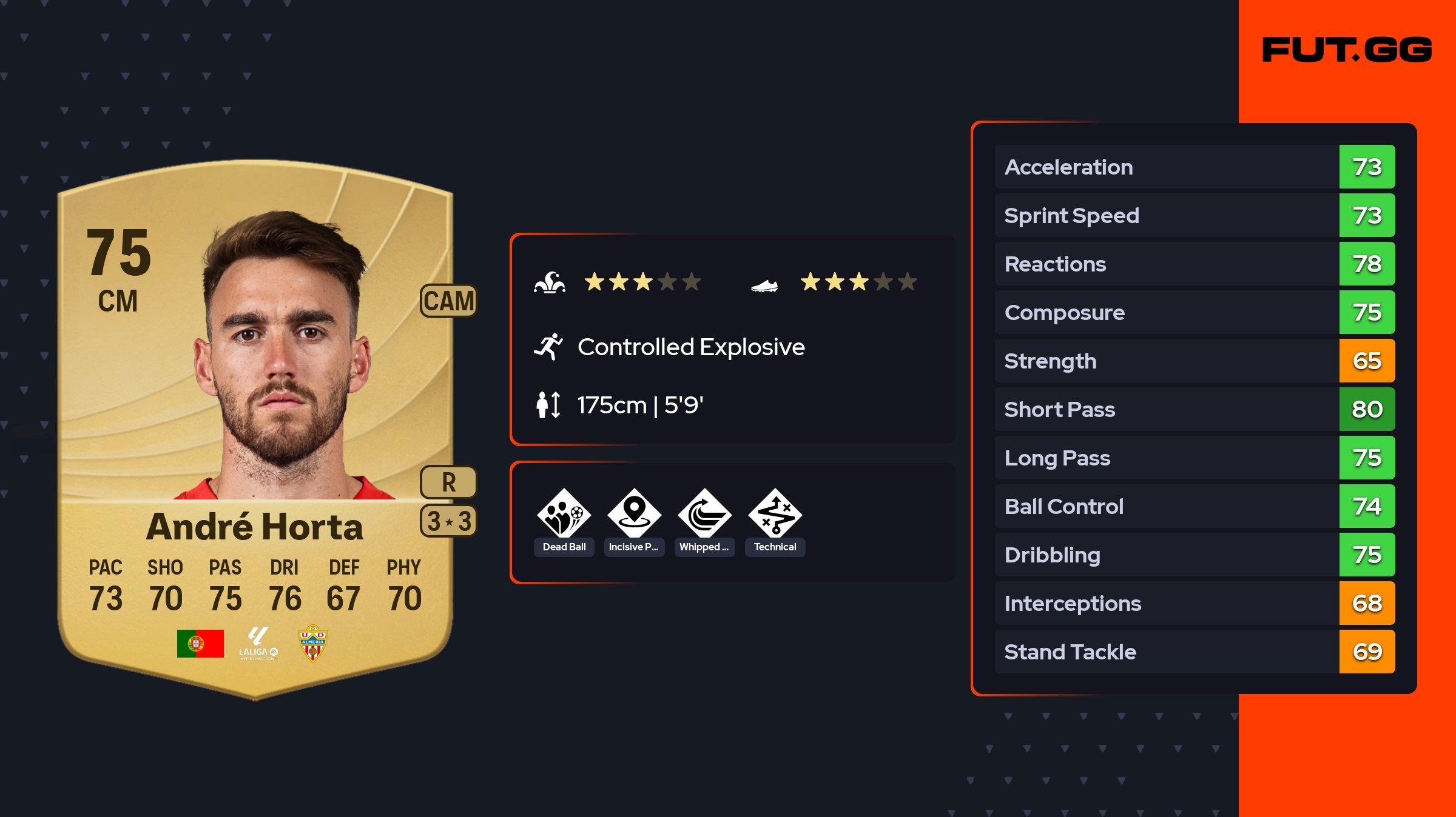 André Horta EA FC 26 Ratings, Prices, and Cards - FUT.GG