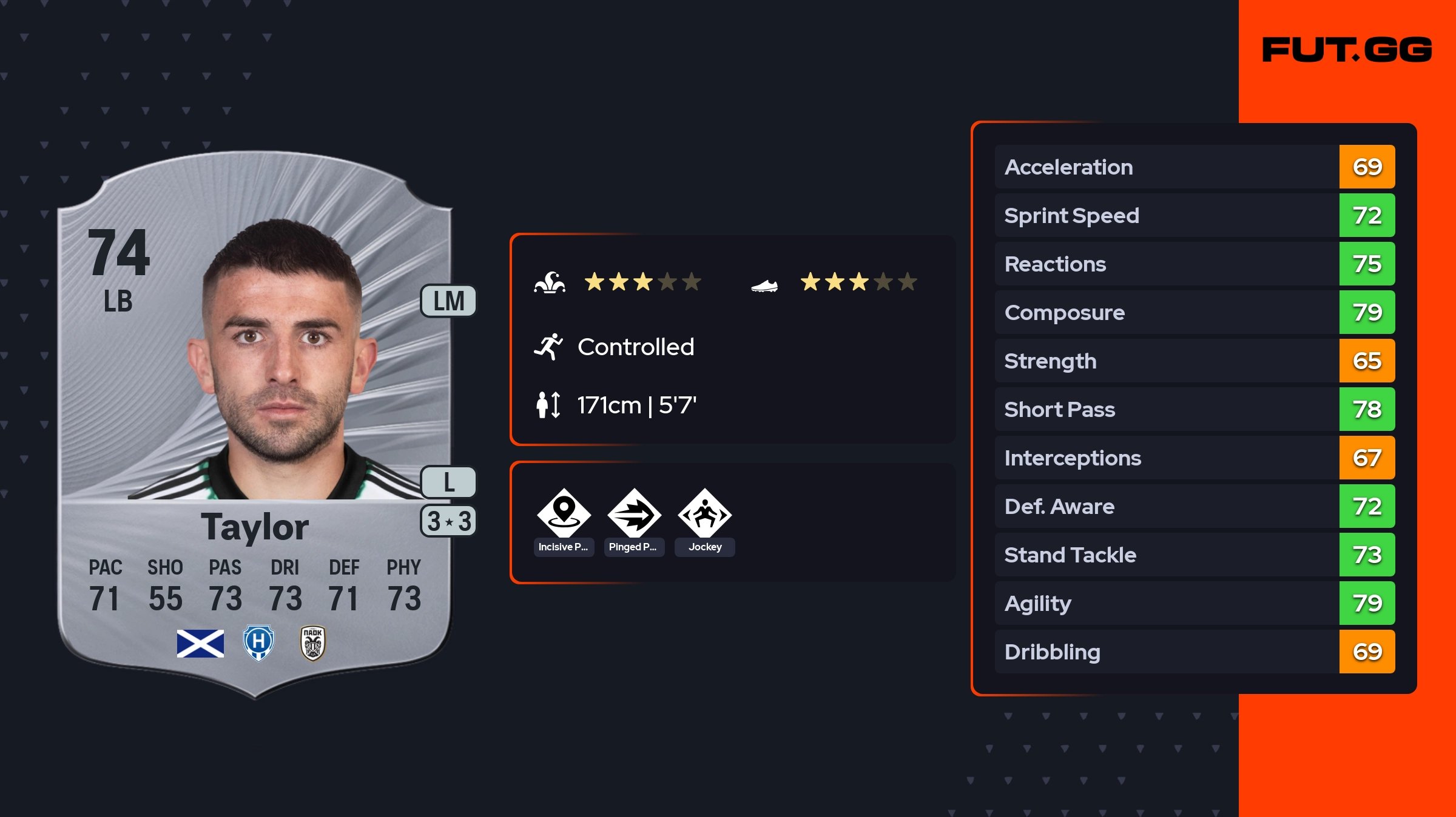 Greg Taylor EA FC 26 Ratings, Prices, and Cards - FUT.GG
