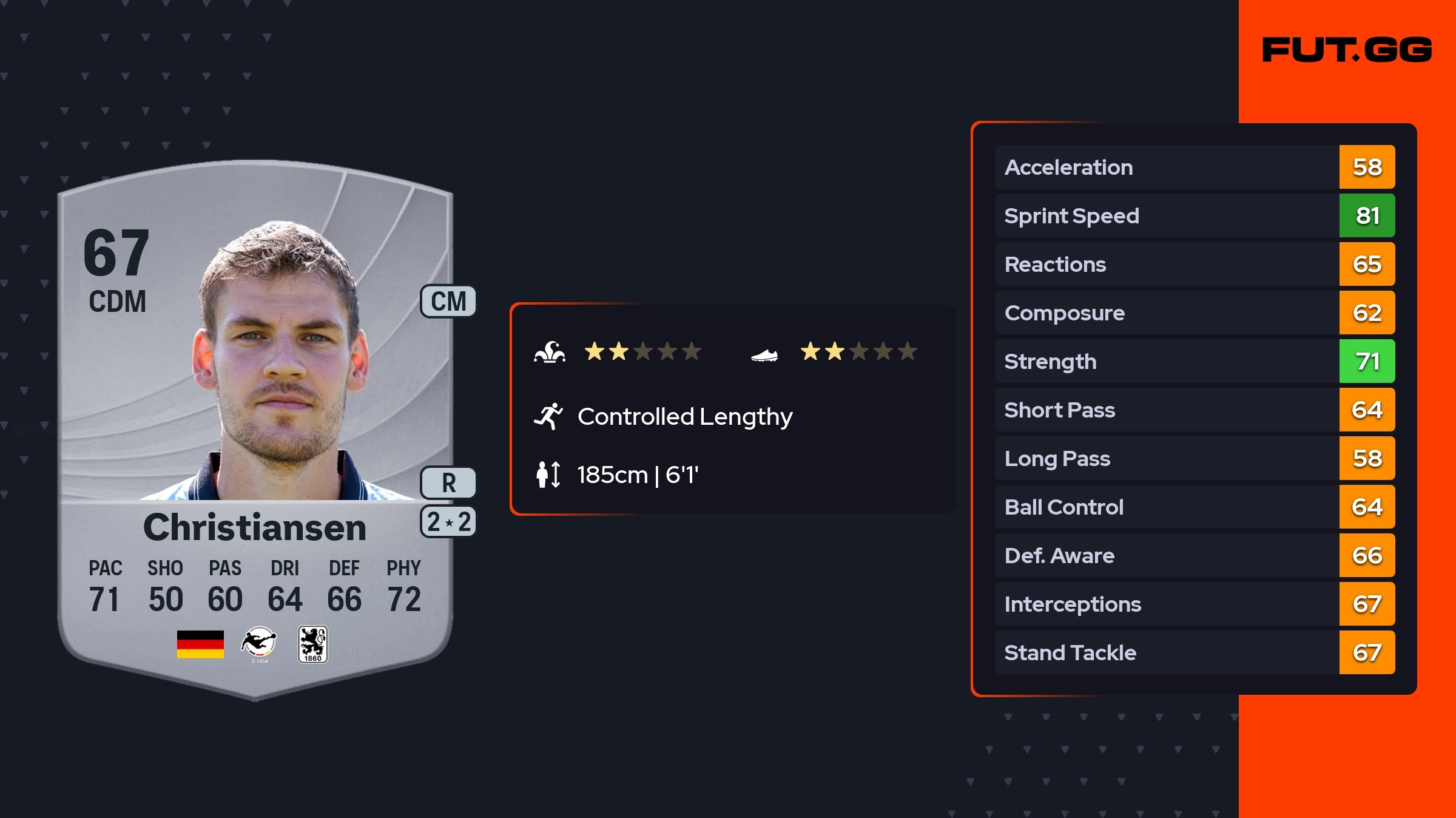 Max Christiansen EA FC 26 Ratings, Prices, and Cards - FUT.GG