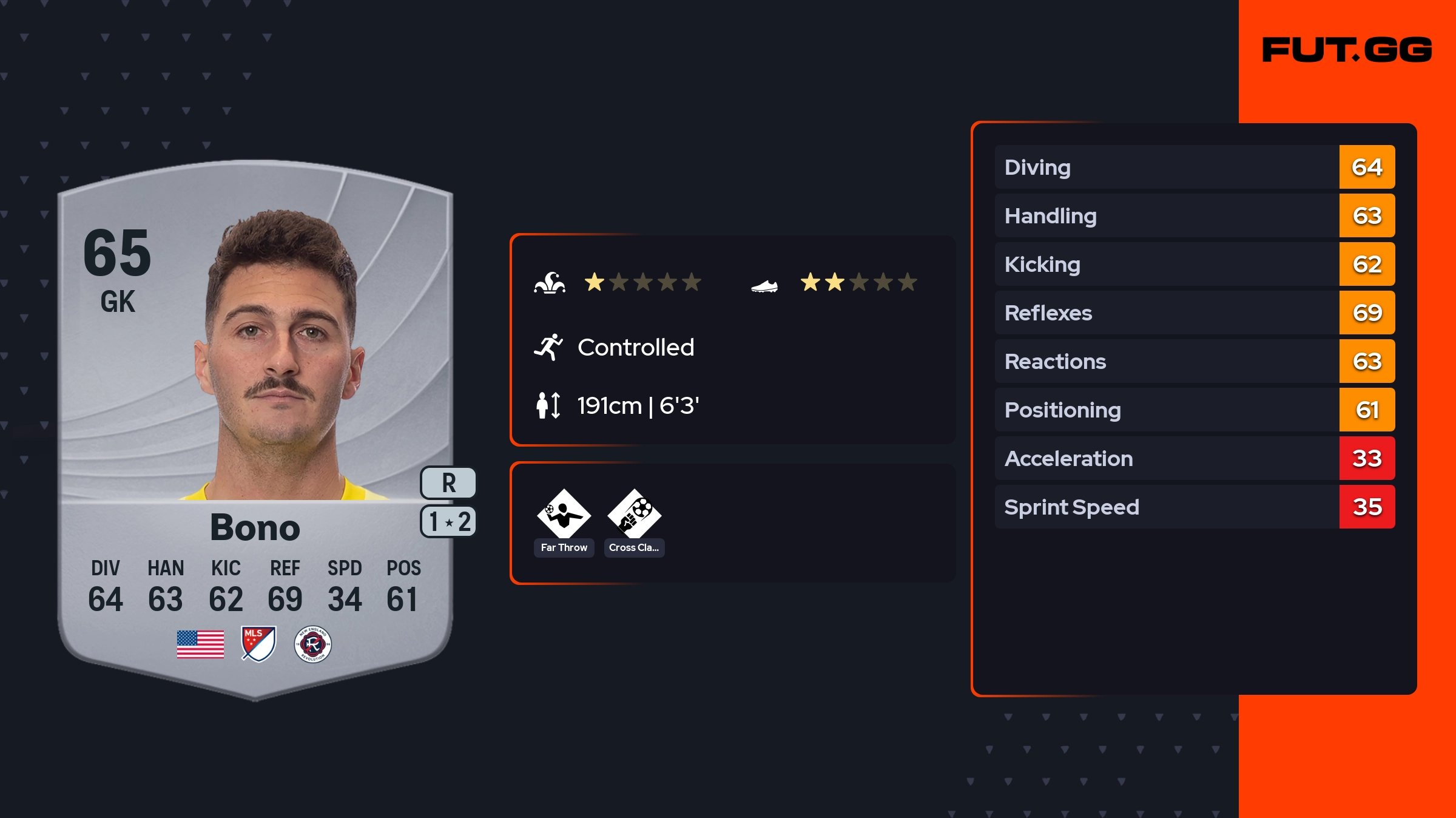 Alex Bono EA FC 26 Ratings, Prices, and Cards - FUT.GG