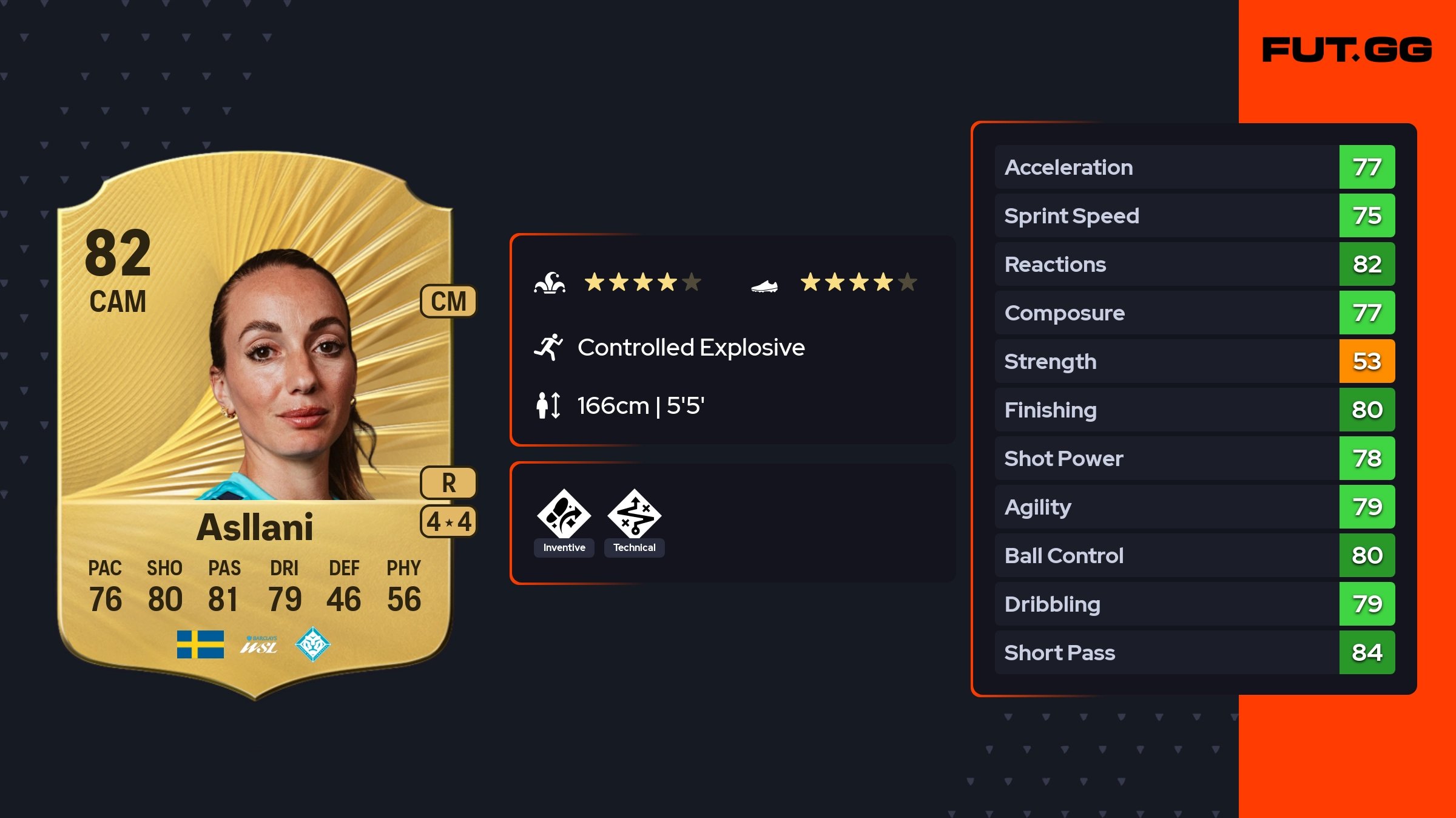 Kosovare Asllani EA FC 26 Ratings, Prices, and Cards - FUT.GG