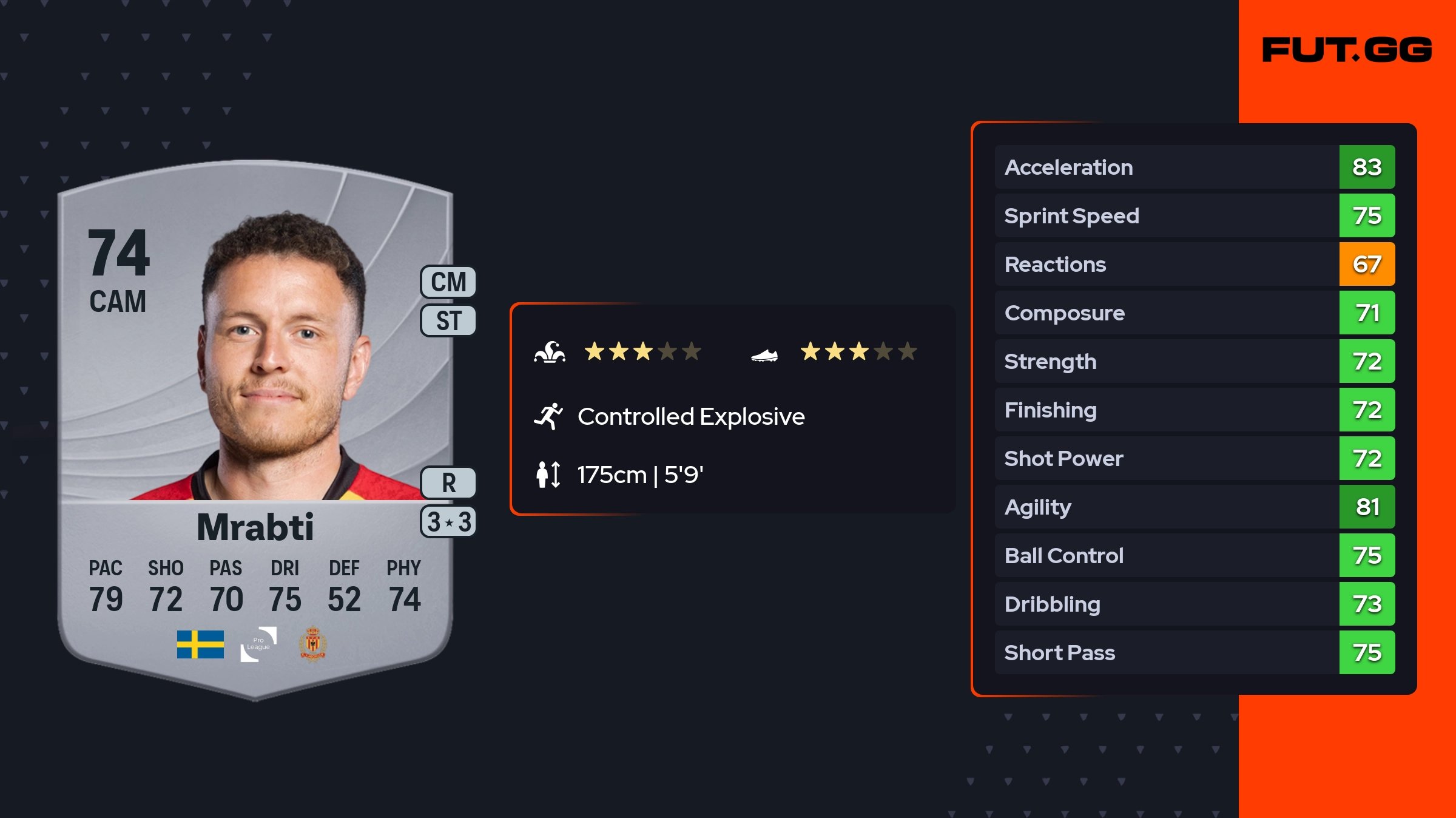 Kerim Mrabti Common 74 OVR - FUT.GG
