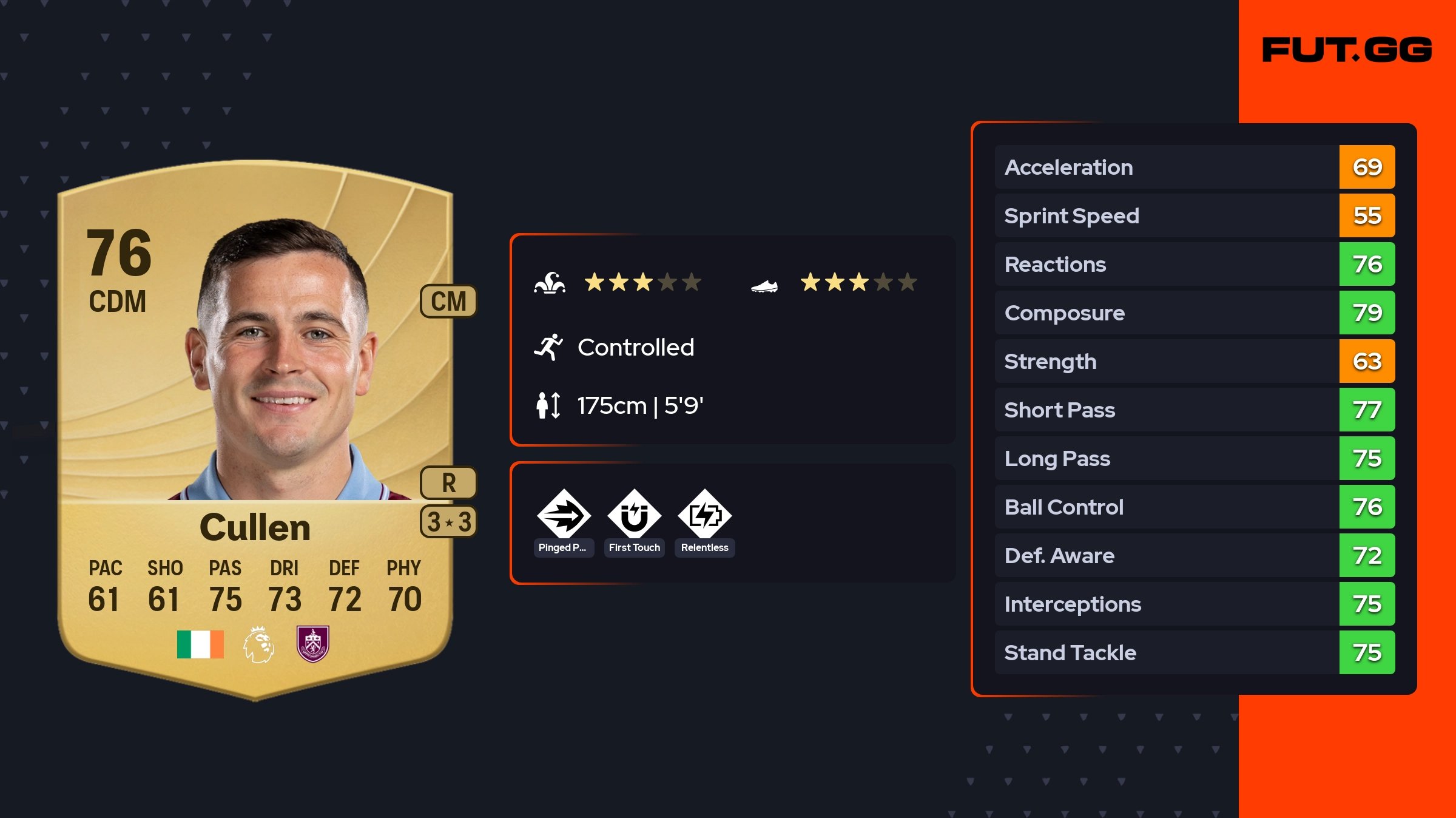 Josh Cullen EA FC 26 Ratings, Prices, and Cards - FUT.GG