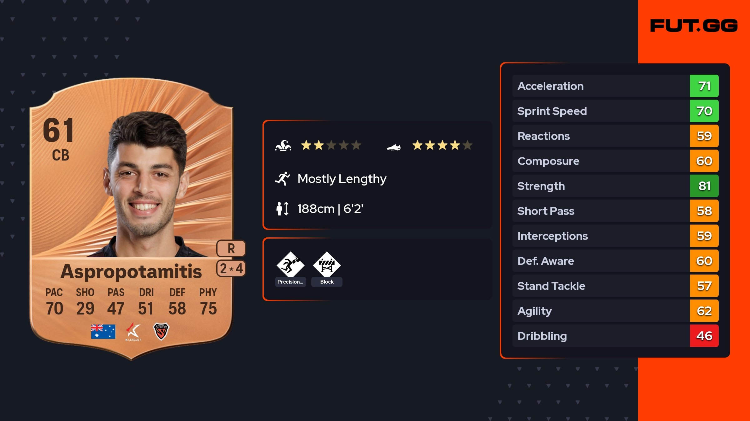 Jonathan Aspropotamitis EA FC 26 Ratings, Prices, and Cards - FUT.GG