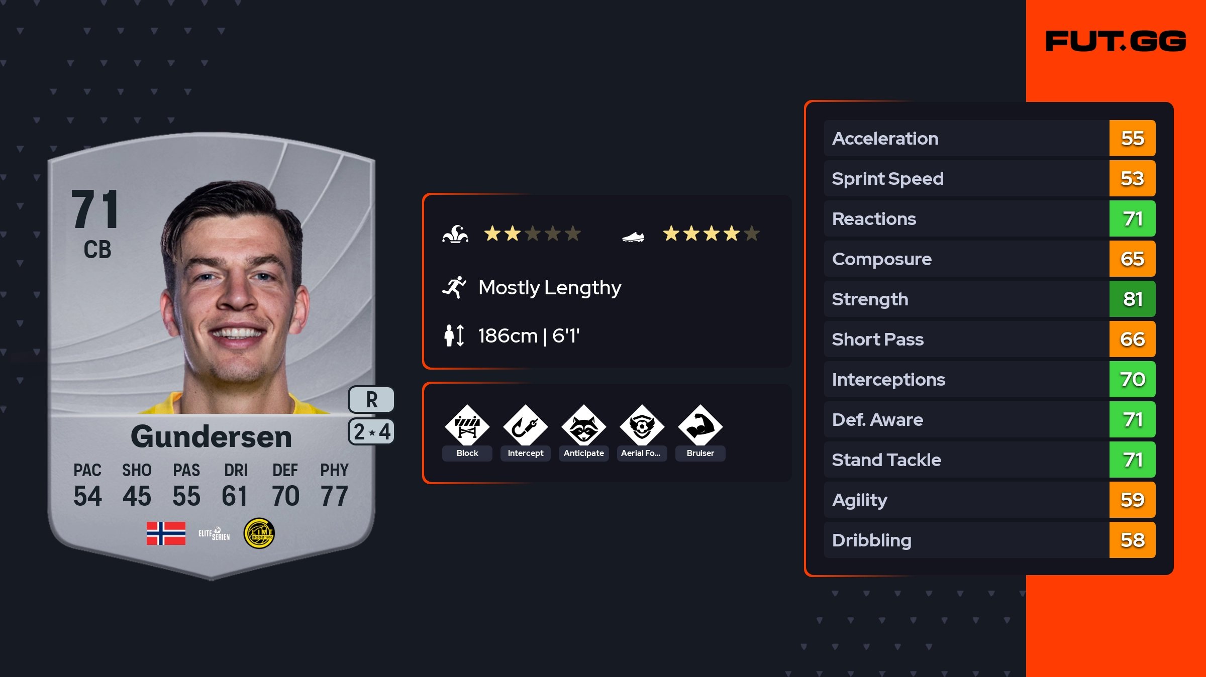 Jostein Gundersen EA FC 26 Ratings, Prices, and Cards - FUT.GG