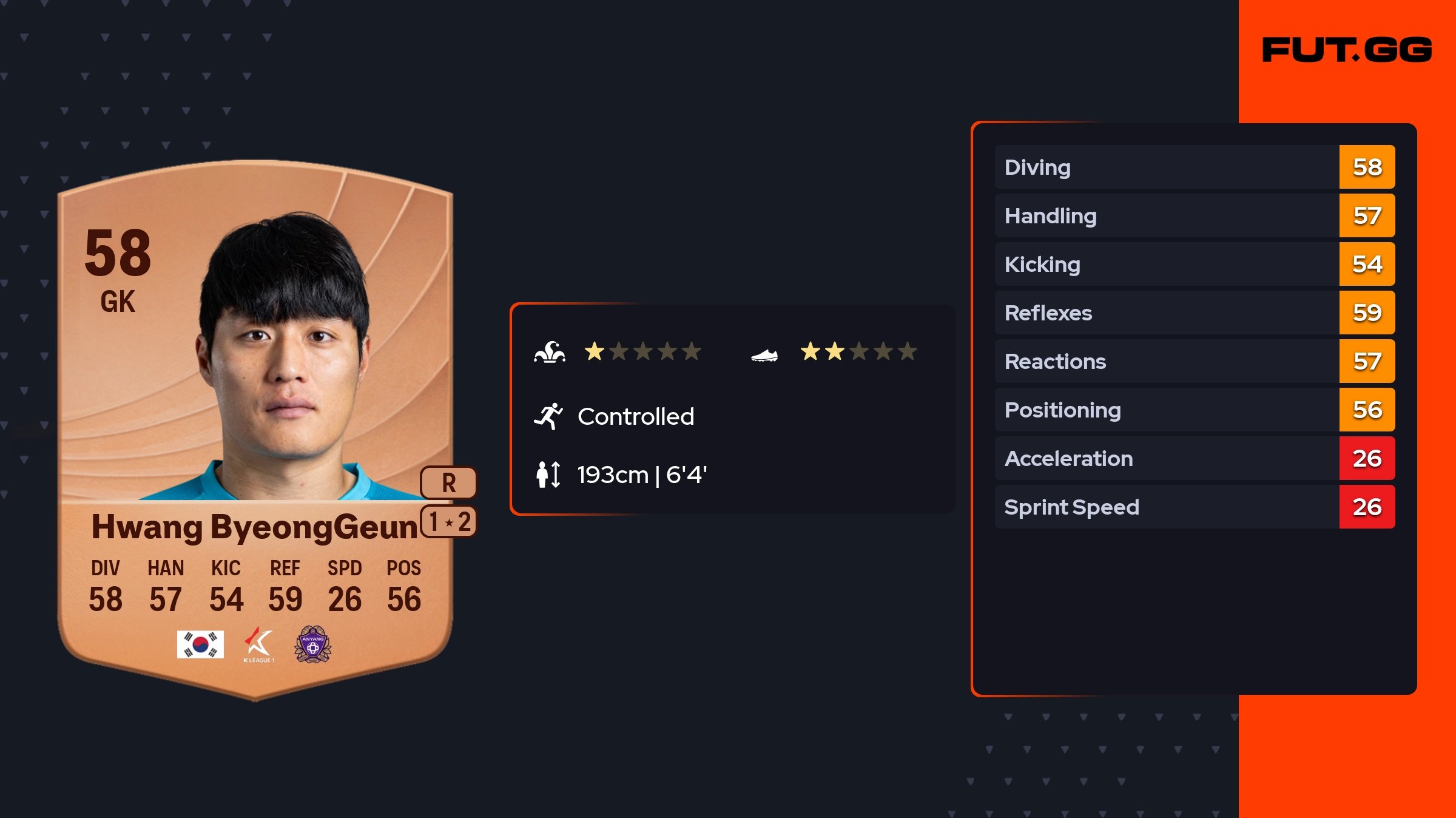 Hwang ByeongGeun EA FC 26 Ratings, Prices, and Cards - FUT.GG