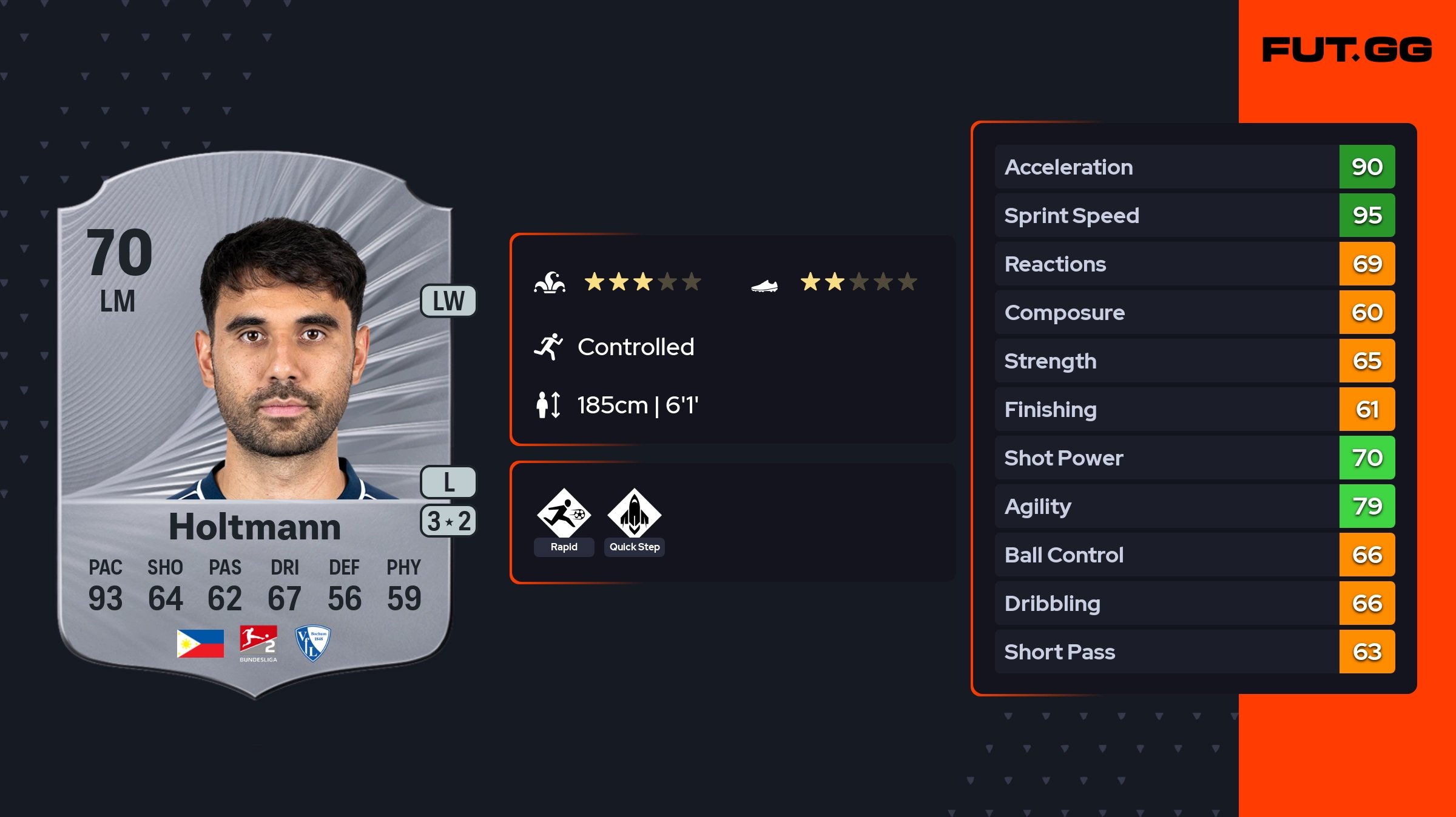Gerrit Holtmann Rare 70 OVR - FUT.GG