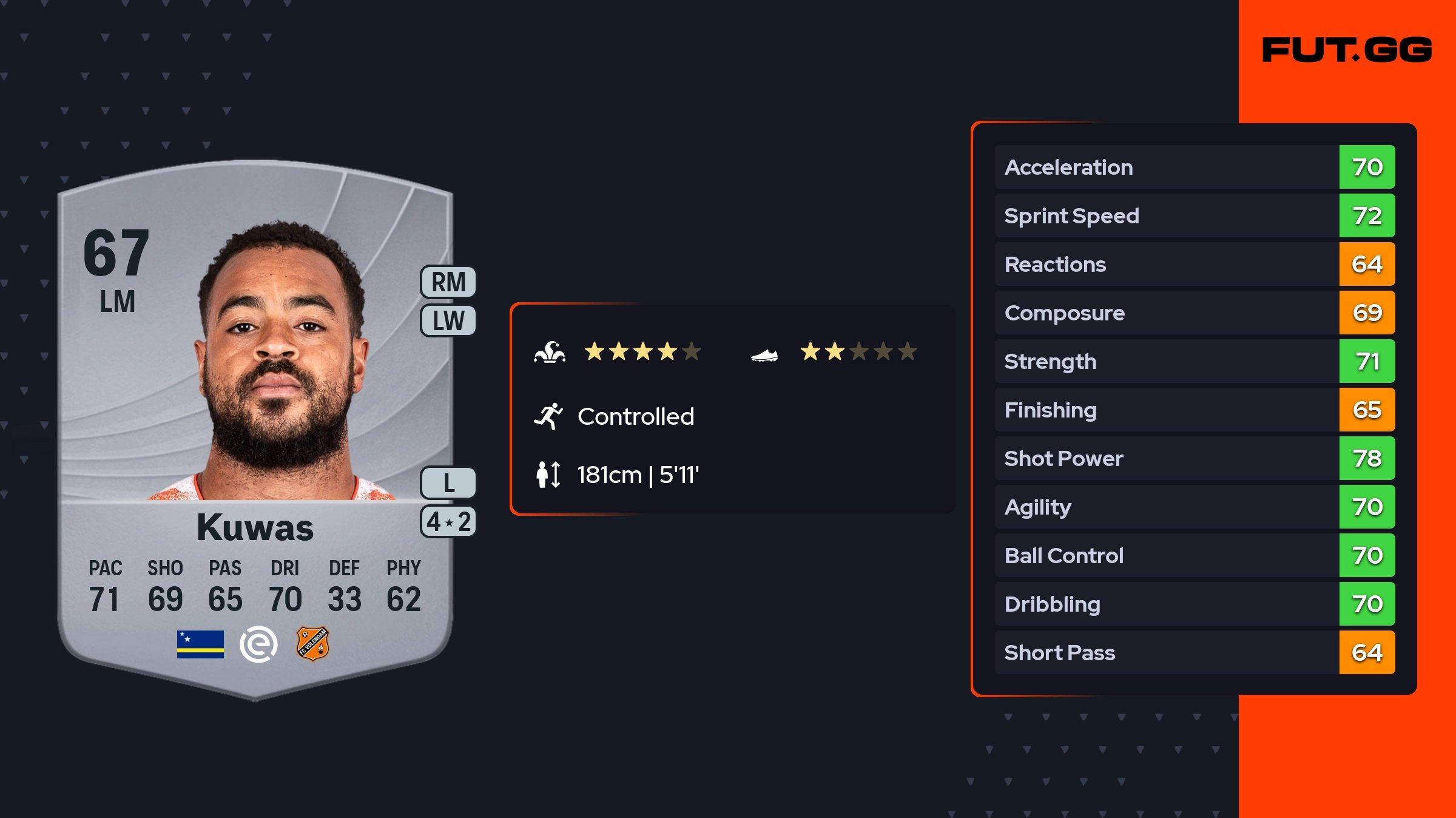 Brandley Kuwas EA FC 26 Ratings, Prices, and Cards - FUT.GG