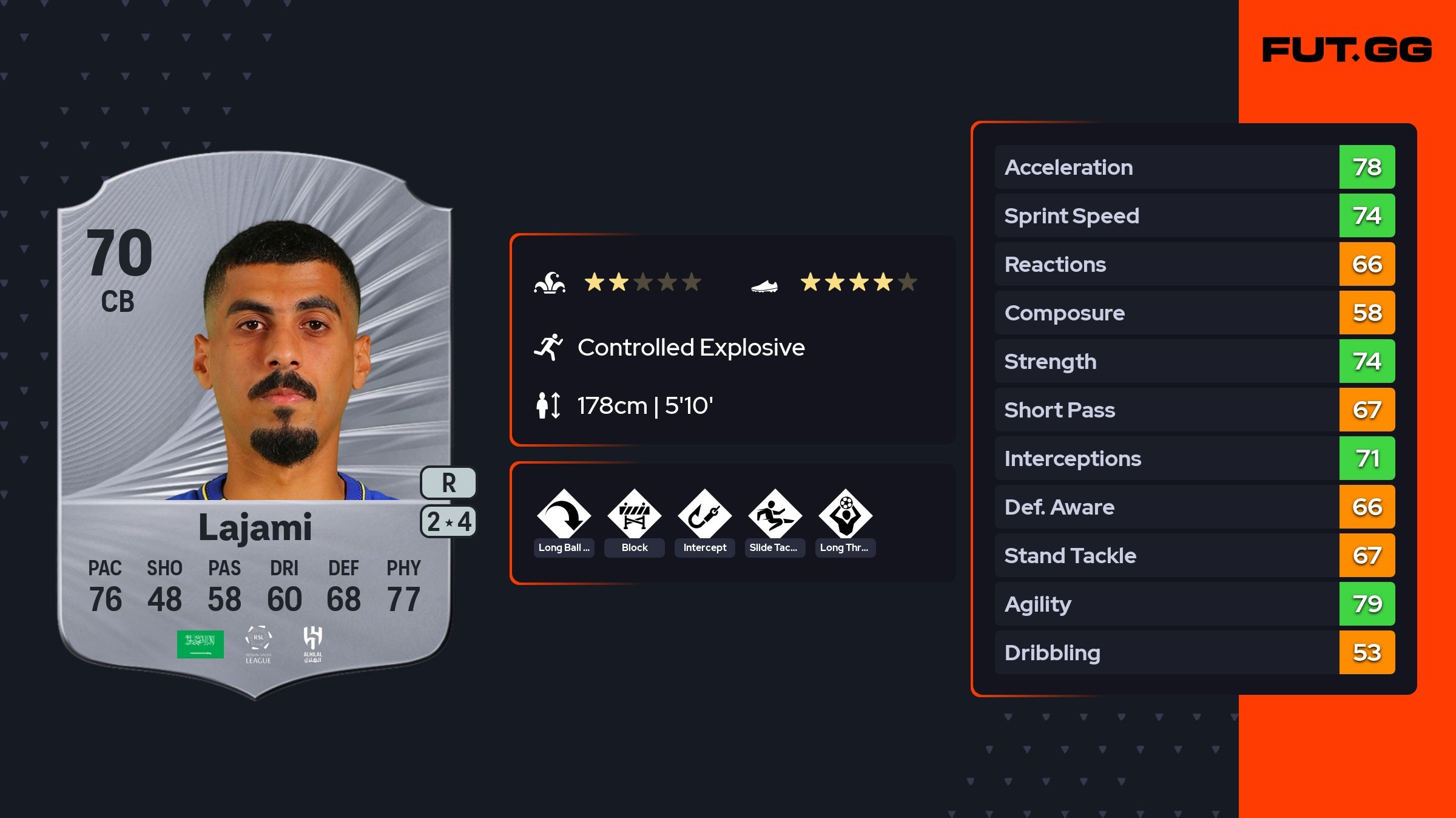 Ali Lajami EA FC 26 Ratings, Prices, and Cards - FUT.GG