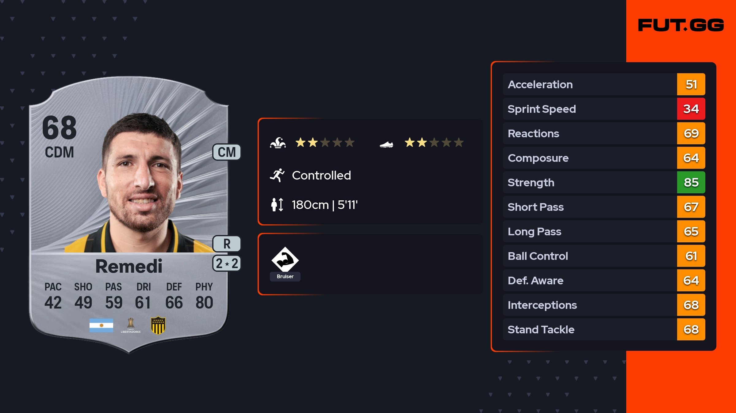 Eric Remedi EA FC 26 Ratings, Prices, and Cards - FUT.GG