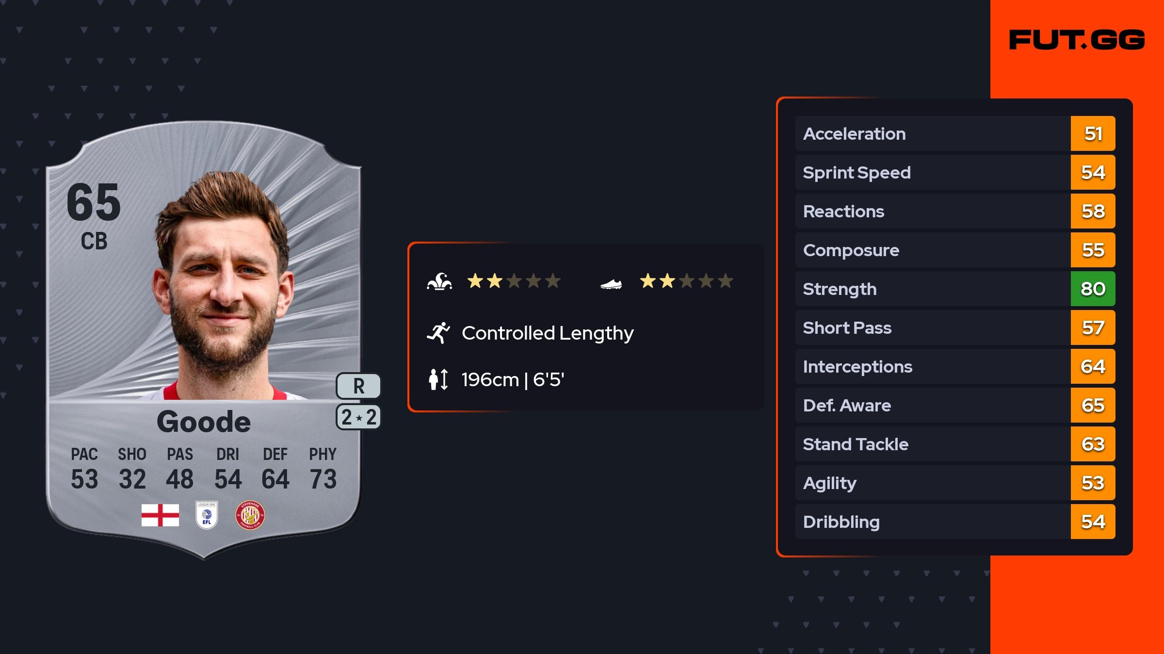 Charlie Goode EA FC 26 Ratings, Prices, and Cards - FUT.GG