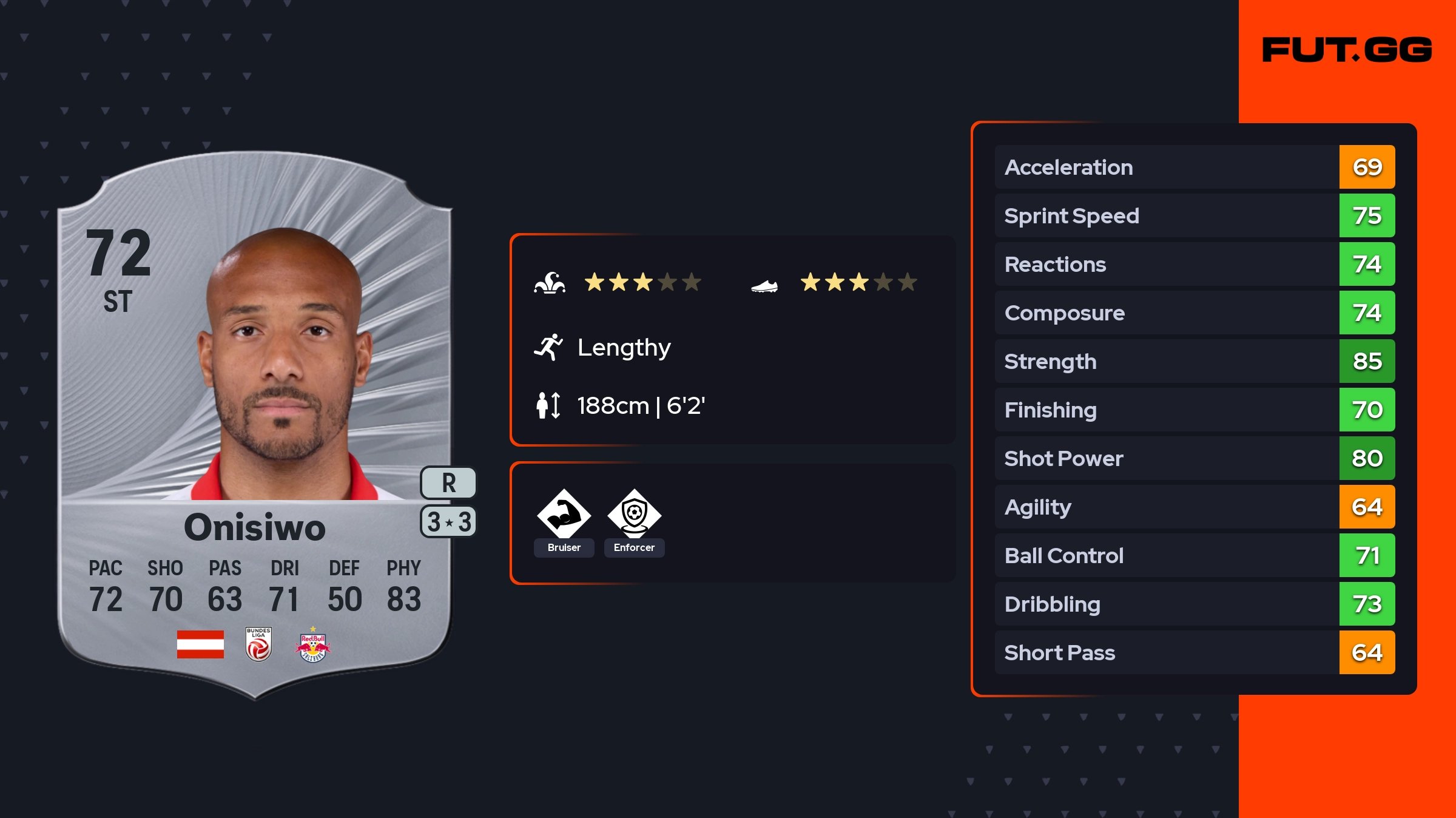 Karim Onisiwo Rare 72 OVR - FUT.GG