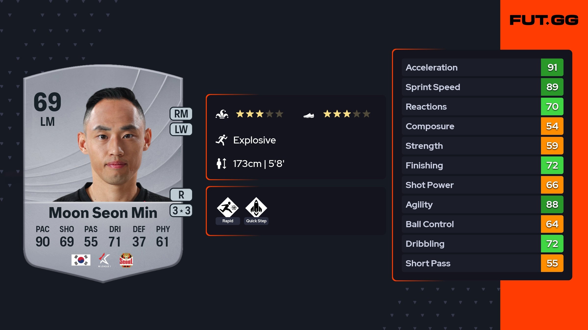 Moon Seon Min Common 69 OVR - FUT.GG