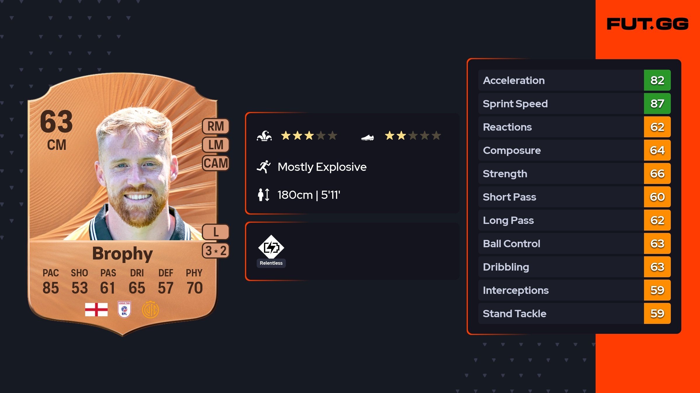 James Brophy EA FC 26 Ratings, Prices, and Cards - FUT.GG