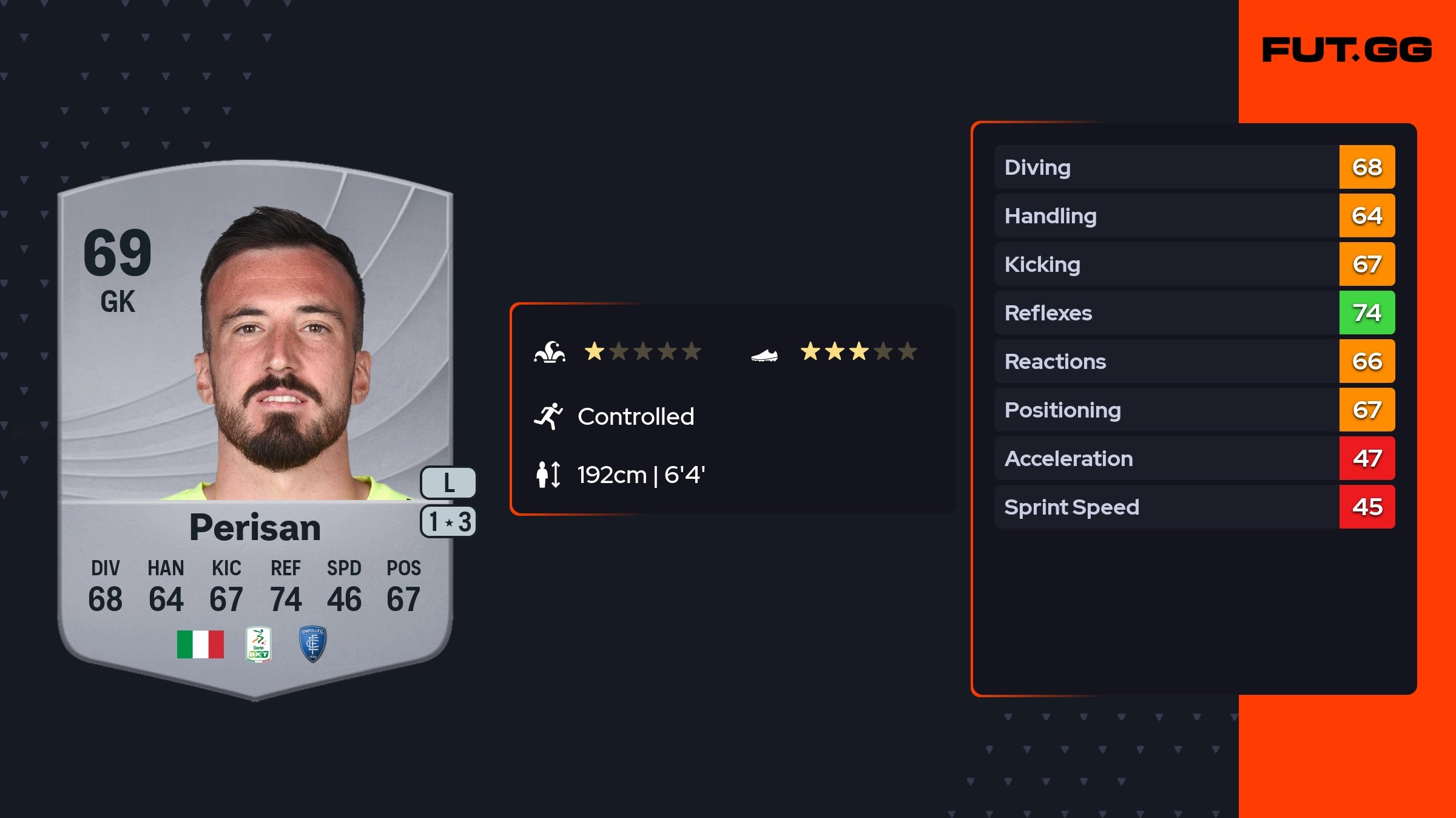 Samuele Perisan EA FC 26 Ratings, Prices, and Cards - FUT.GG