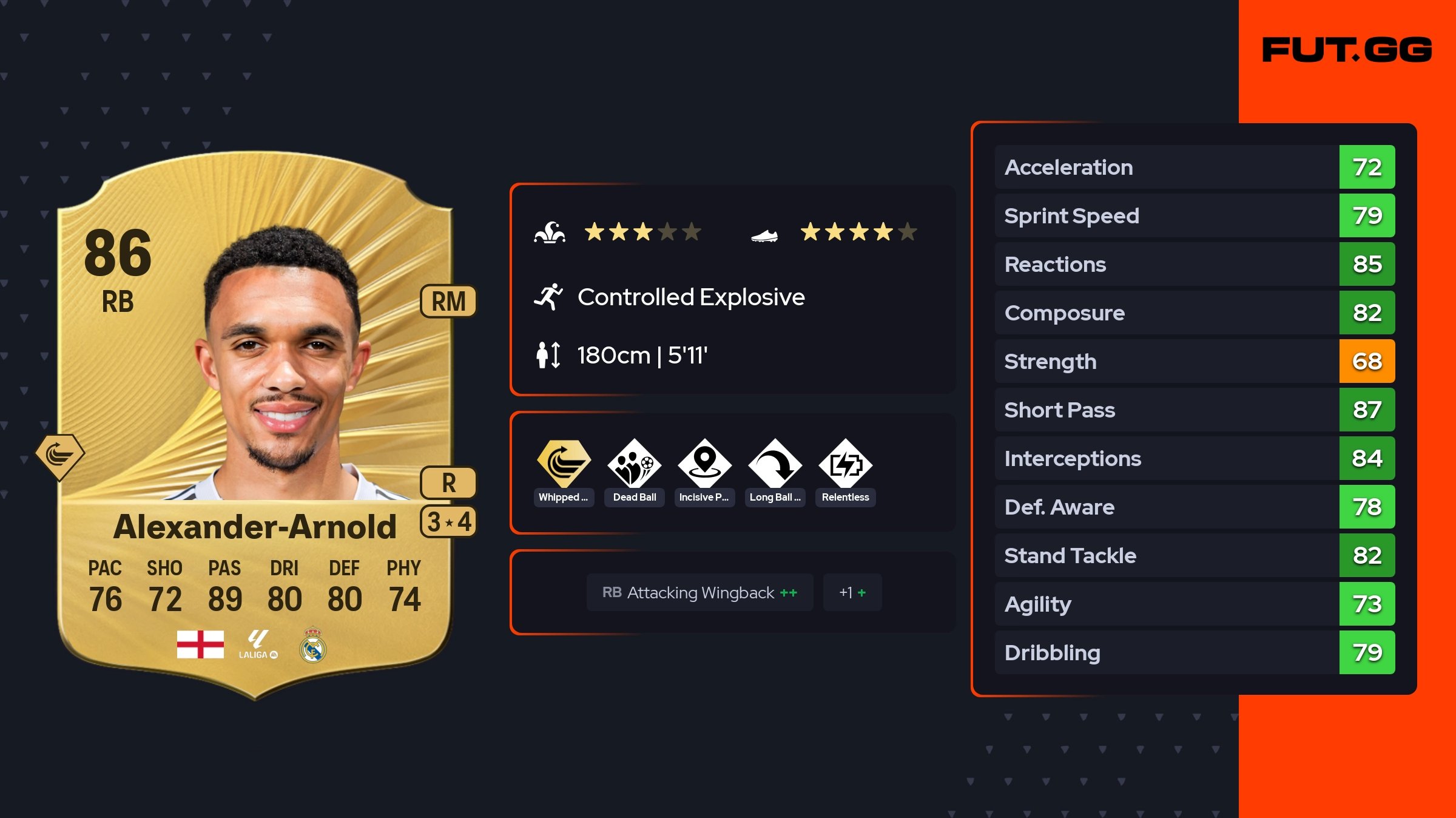Trent Alexander-Arnold EA FC 26 Ratings, Prices, and Cards - FUT.GG