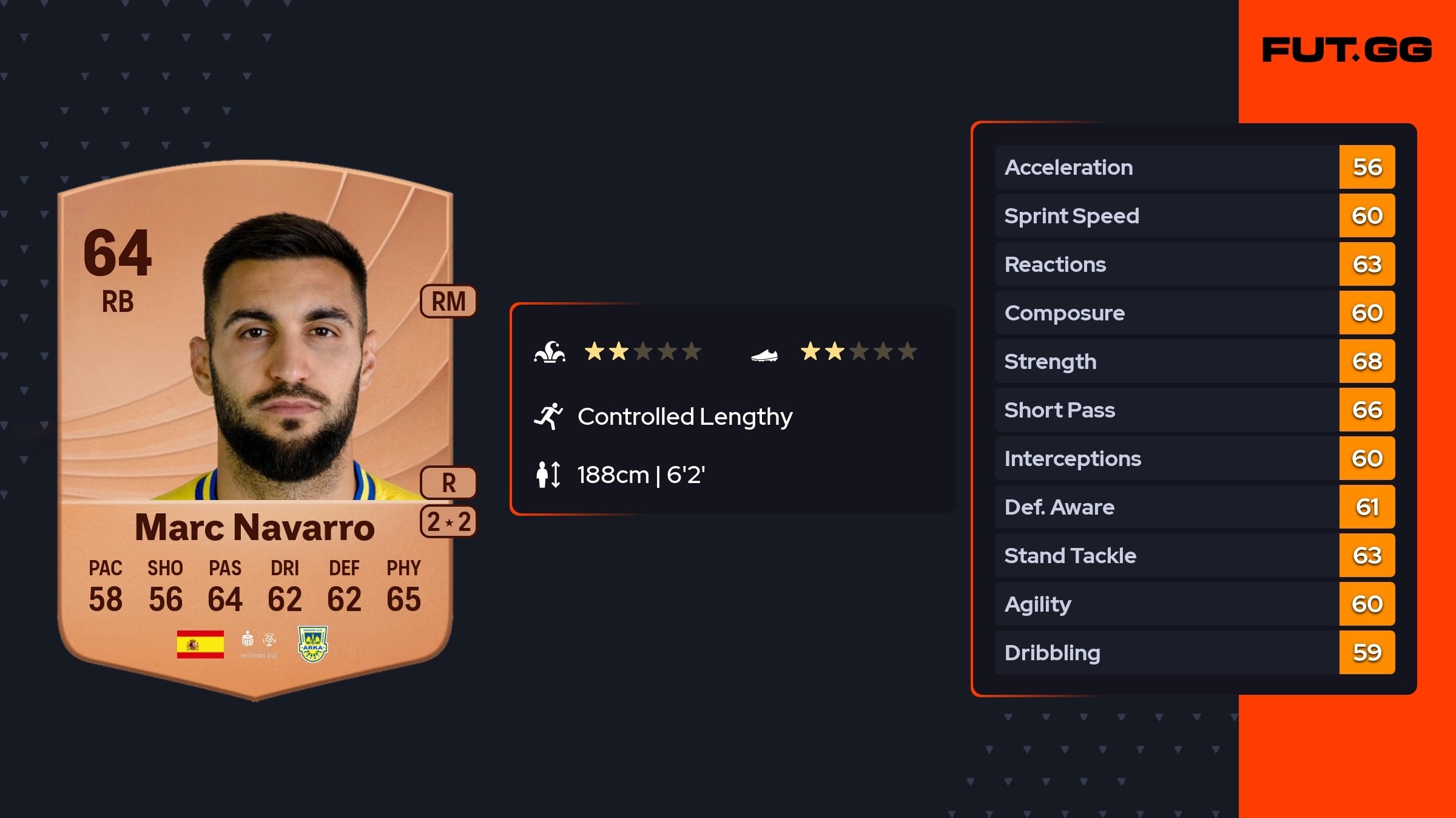 Marc Navarro EA FC 26 Ratings, Prices, and Cards - FUT.GG