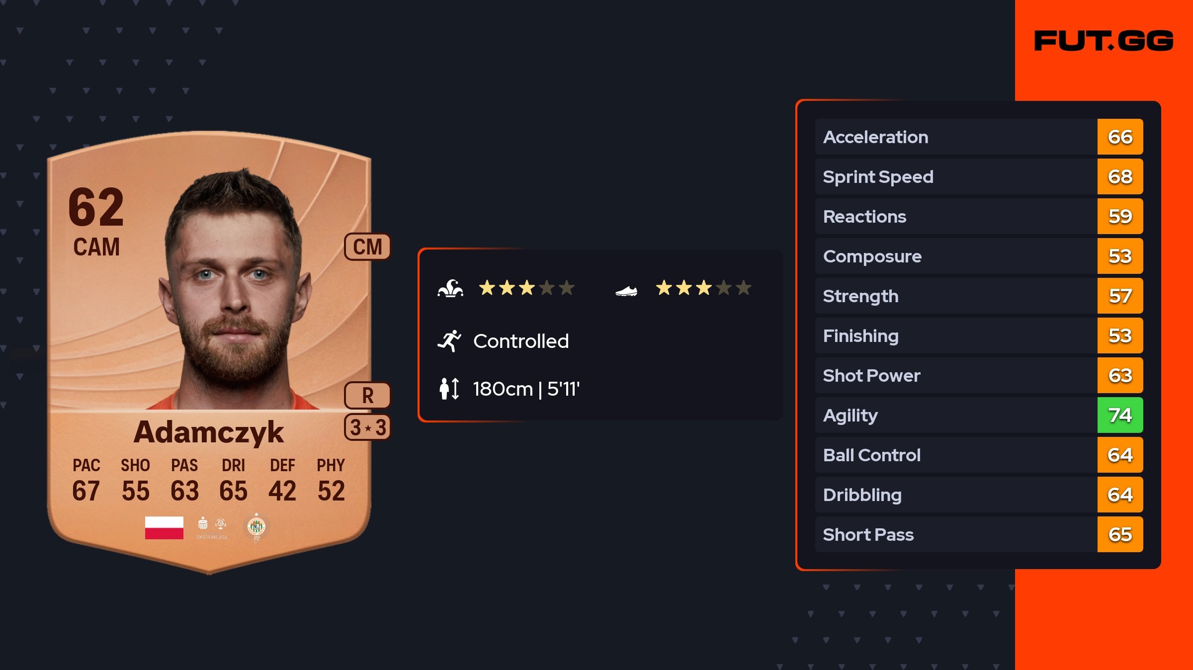 Hubert Adamczyk EA FC 26 Ratings, Prices, and Cards - FUT.GG