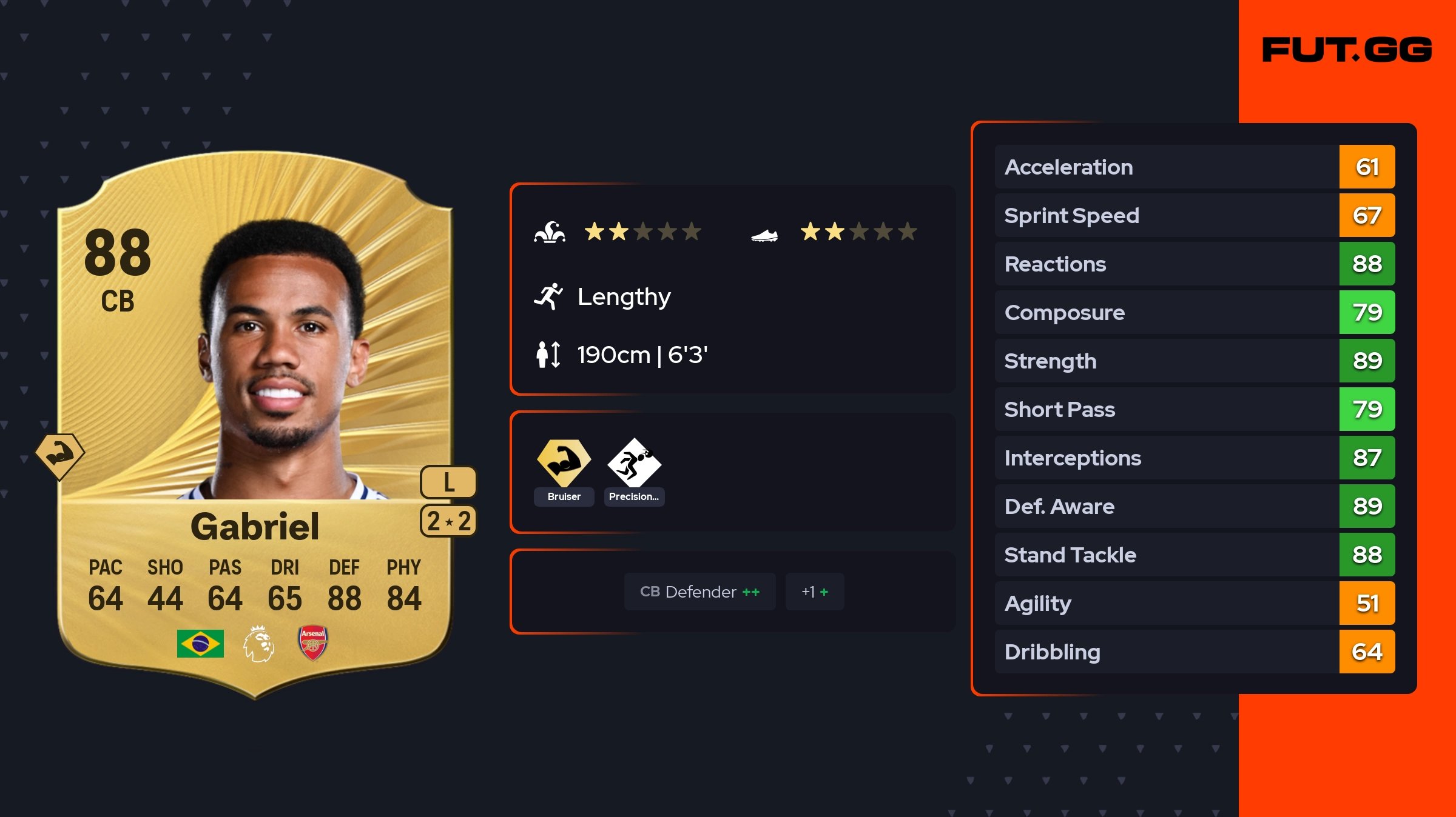 Gabriel Rare 88 OVR - FUT.GG