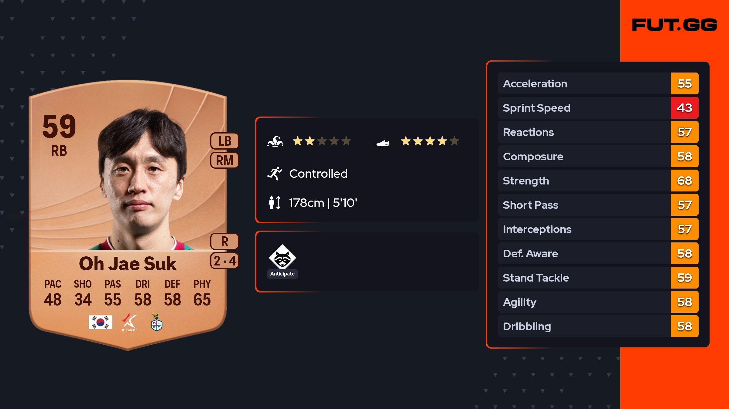 Oh Jae Suk EA FC 26 Ratings, Prices, and Cards - FUT.GG