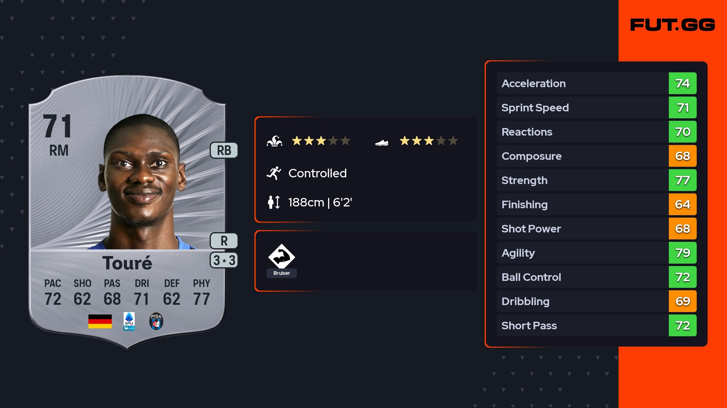 Idrissa Touré EA FC 26 Ratings, Prices, and Cards - FUT.GG