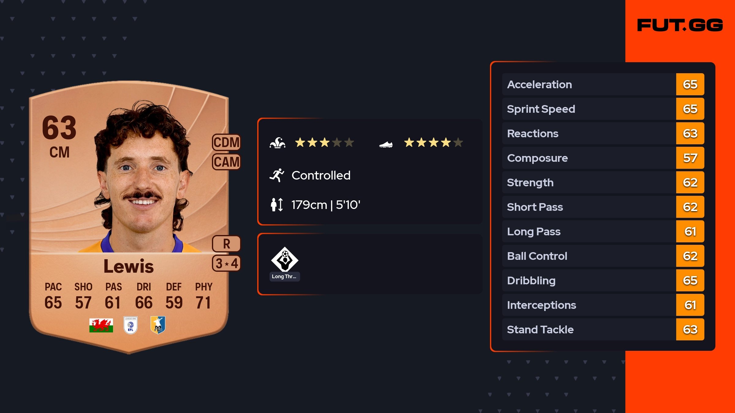 Aaron Lewis EA FC 26 Ratings, Prices, and Cards - FUT.GG