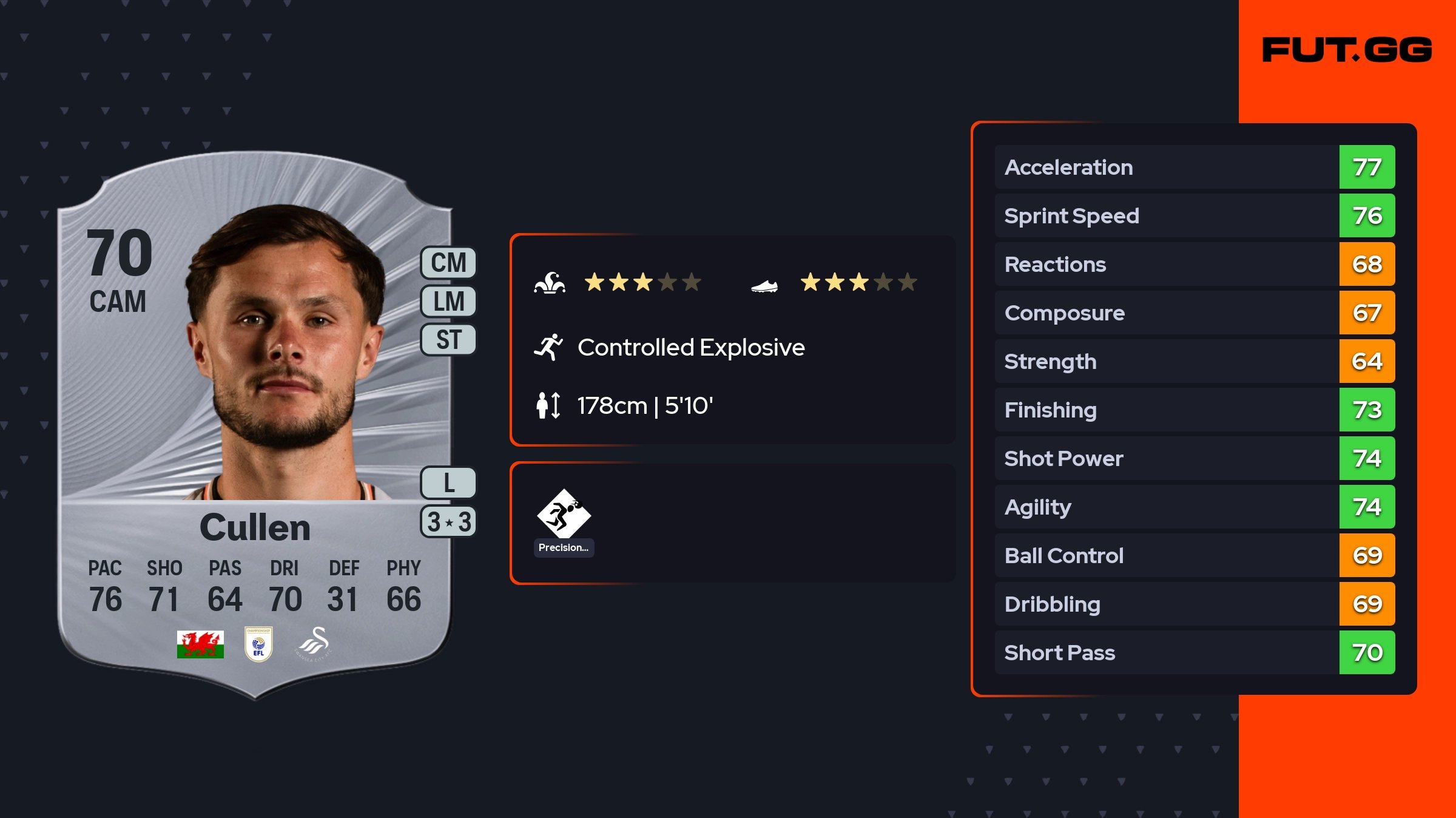 Liam Cullen Rare 70 OVR - FUT.GG