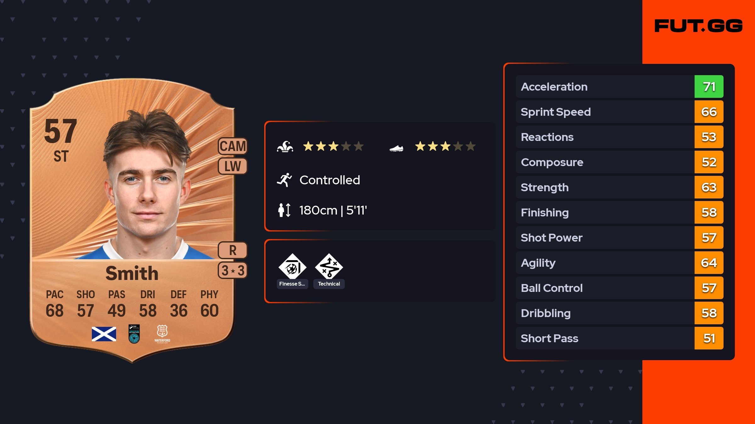 Matty Smith EA FC 26 Ratings, Prices, and Cards - FUT.GG