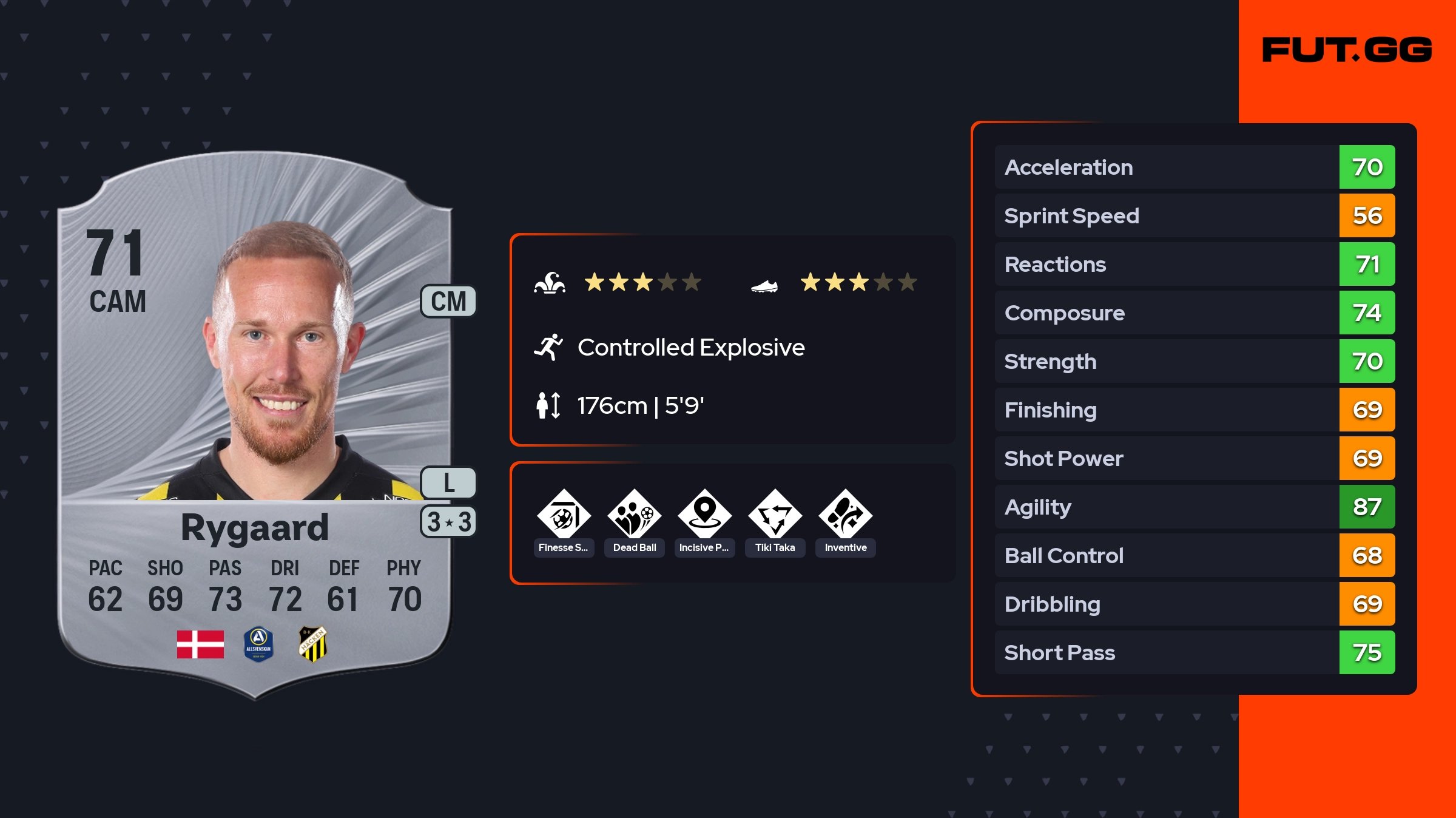 Mikkel Rygaard Rare 71 OVR - FUT.GG