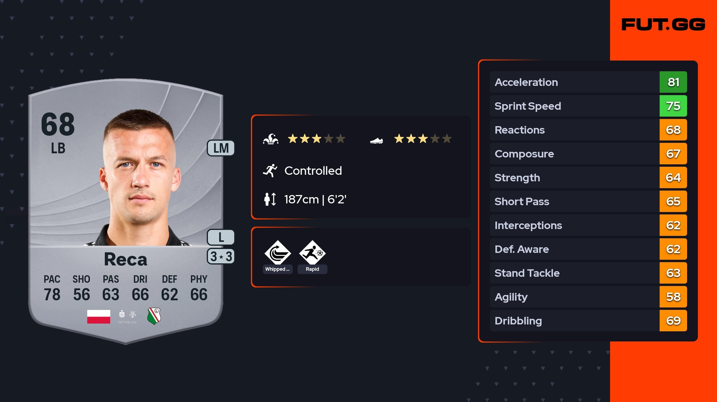 Arkadiusz Reca EA FC 26 Ratings, Prices, and Cards - FUT.GG