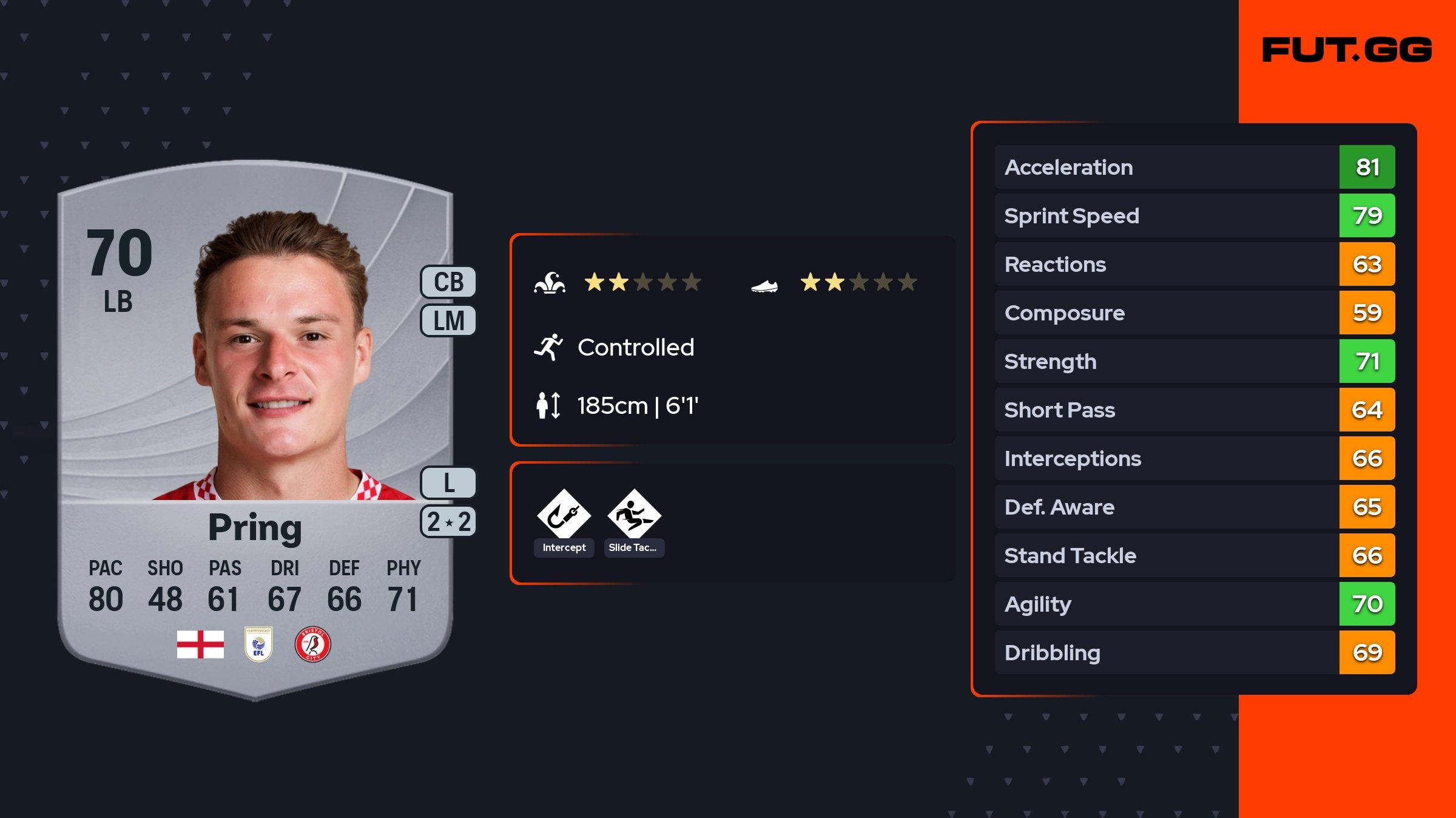 Cameron Pring EA FC 26 Ratings, Prices, and Cards - FUT.GG