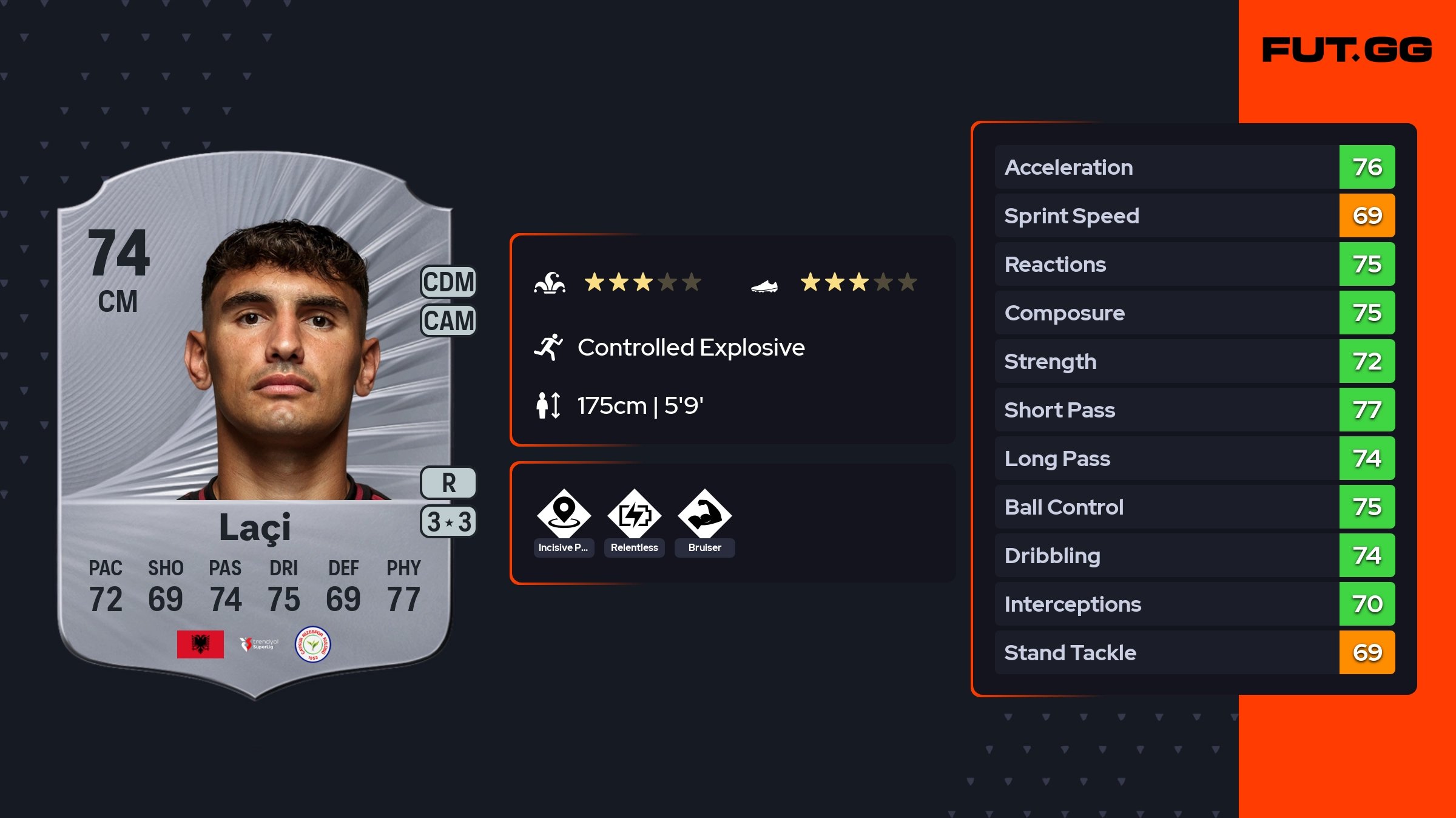Qazim Laçi EA FC 26 Ratings, Prices, and Cards - FUT.GG