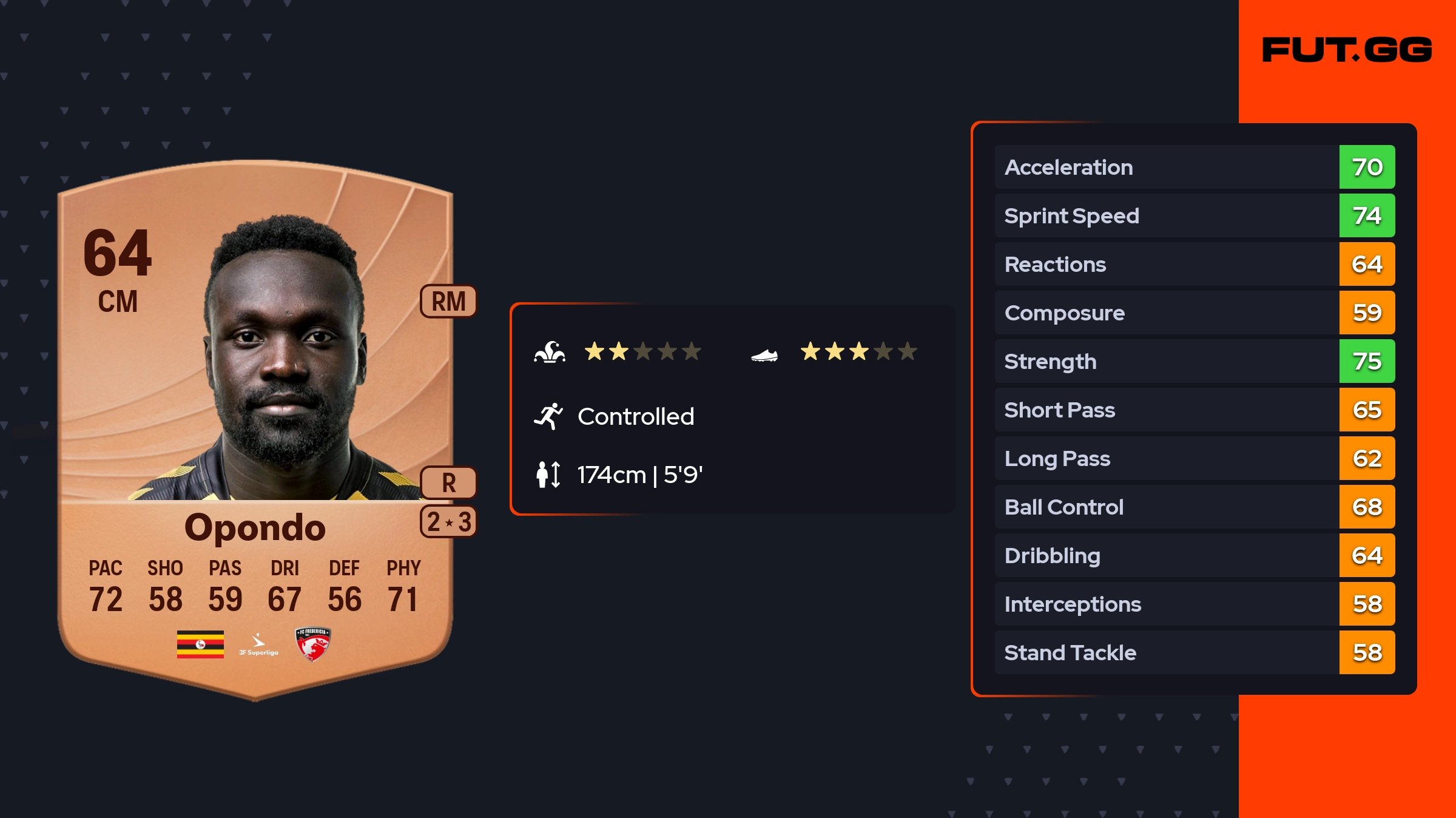 Moses Opondo EA FC 26 Ratings, Prices, and Cards - FUT.GG