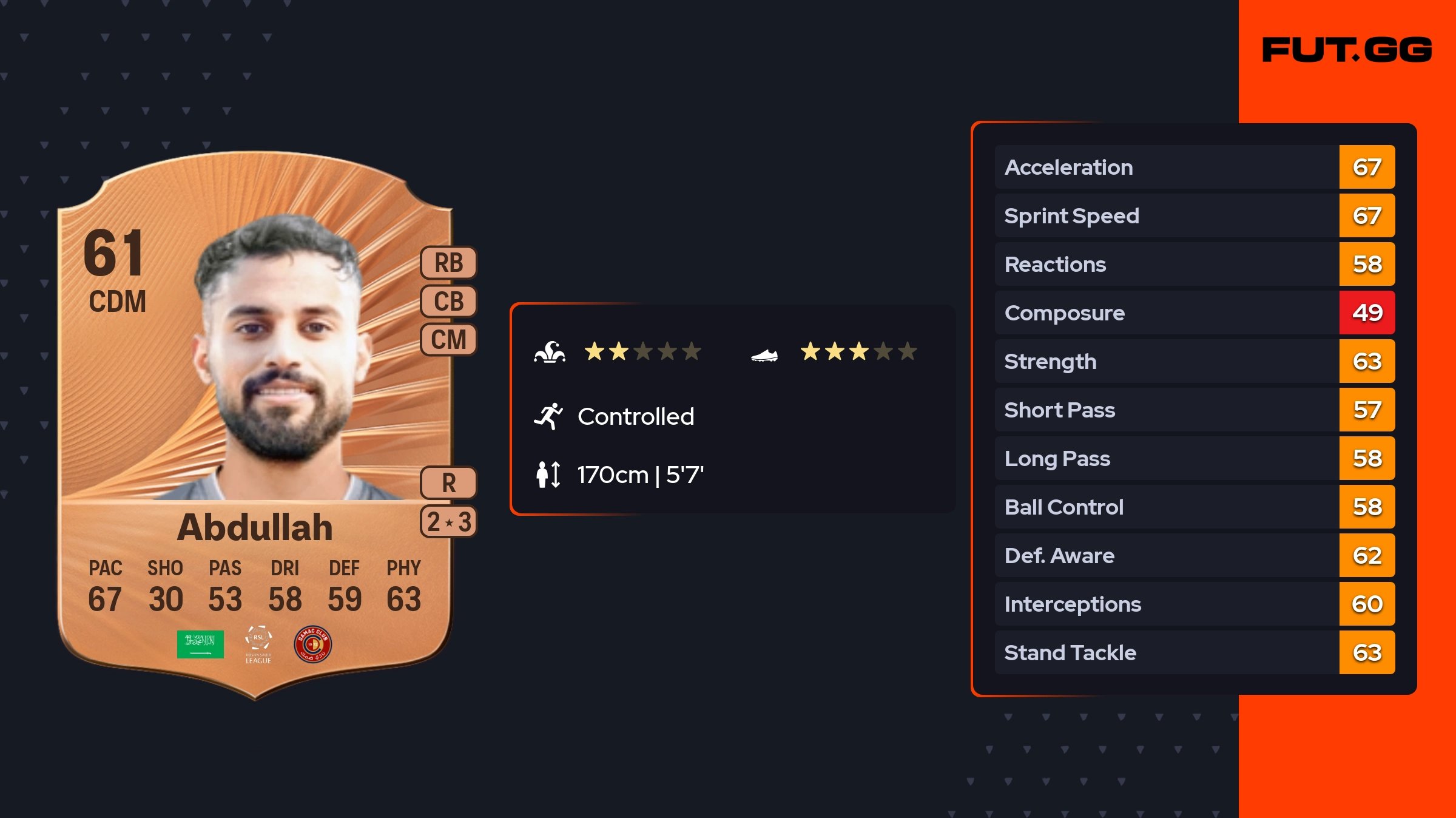 Tareq Abdullah EA FC 26 Ratings, Prices, and Cards - FUT.GG
